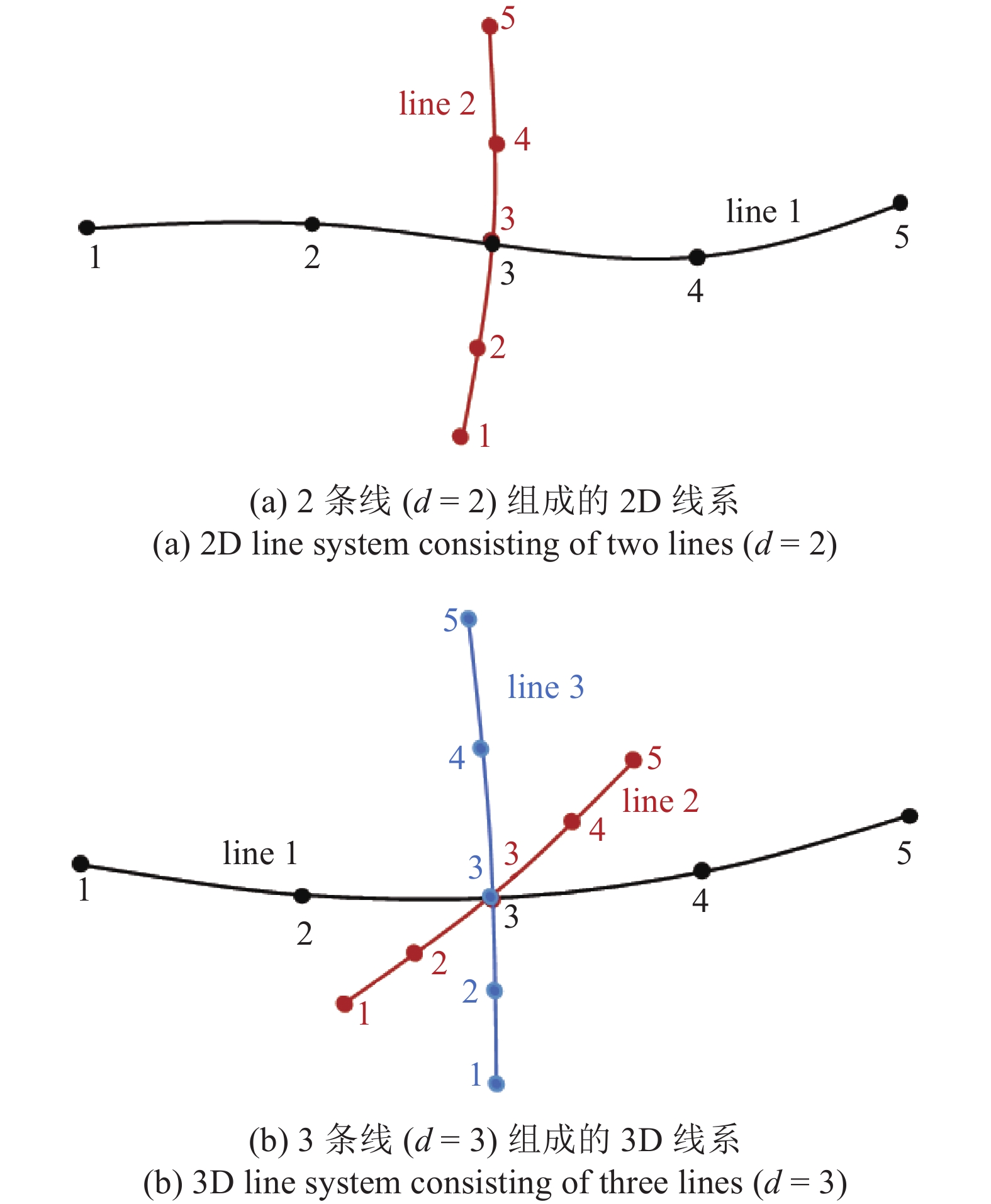 ZONAL FINITE LINE METHOD AND ITS APPLICATIONS IN ANALYZING THERMAL ...