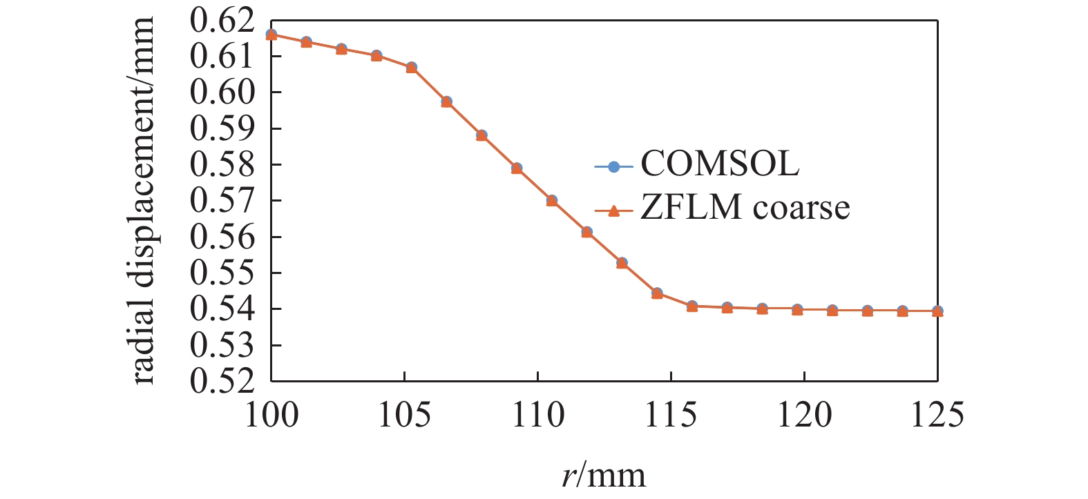 ZONAL FINITE LINE METHOD AND ITS APPLICATIONS IN ANALYZING THERMAL ...
