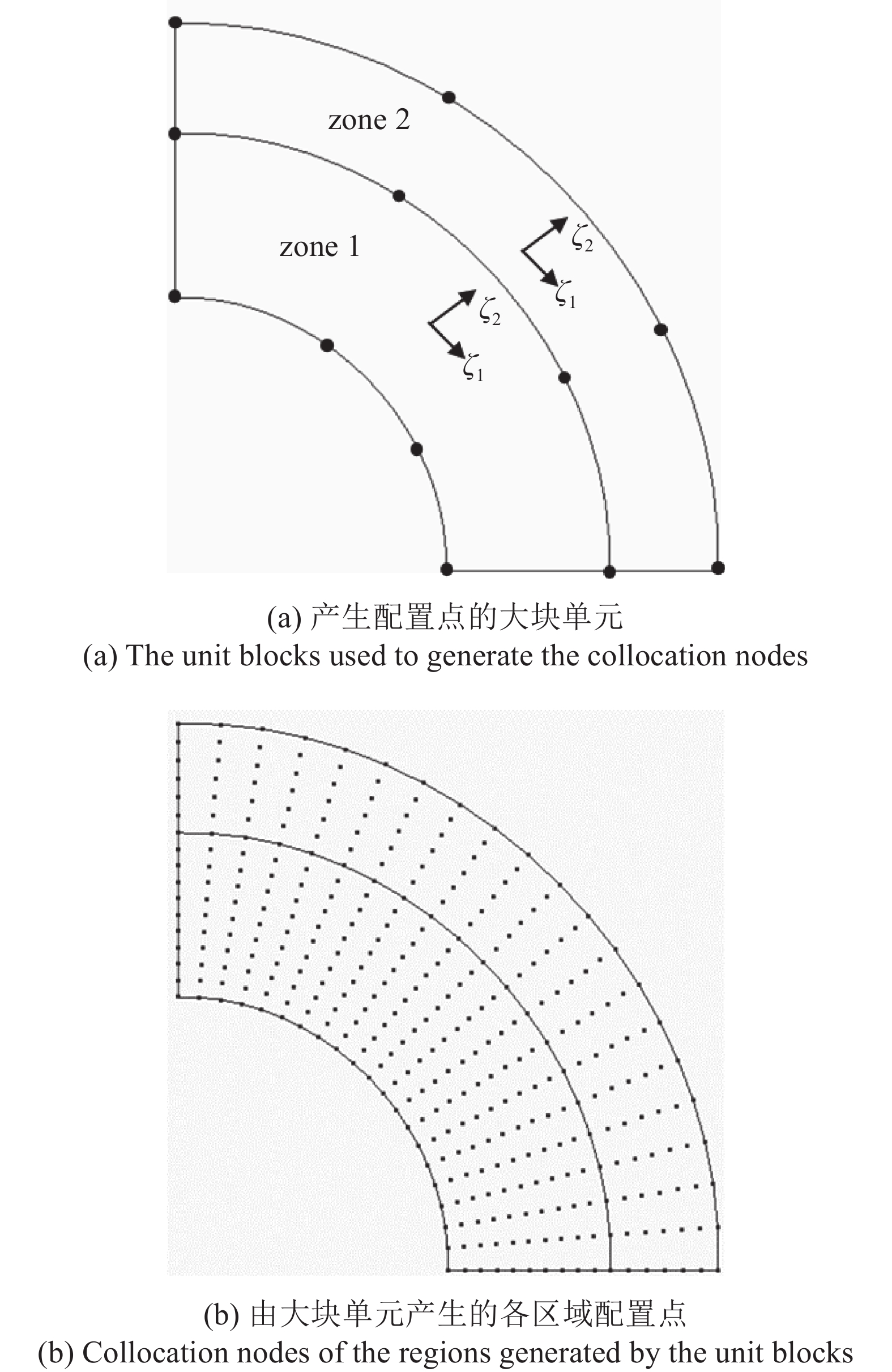 ZONAL FINITE LINE METHOD AND ITS APPLICATIONS IN ANALYZING THERMAL ...