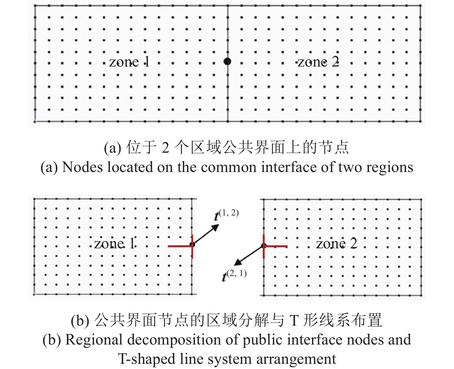 ZONAL FINITE LINE METHOD AND ITS APPLICATIONS IN ANALYZING THERMAL ...