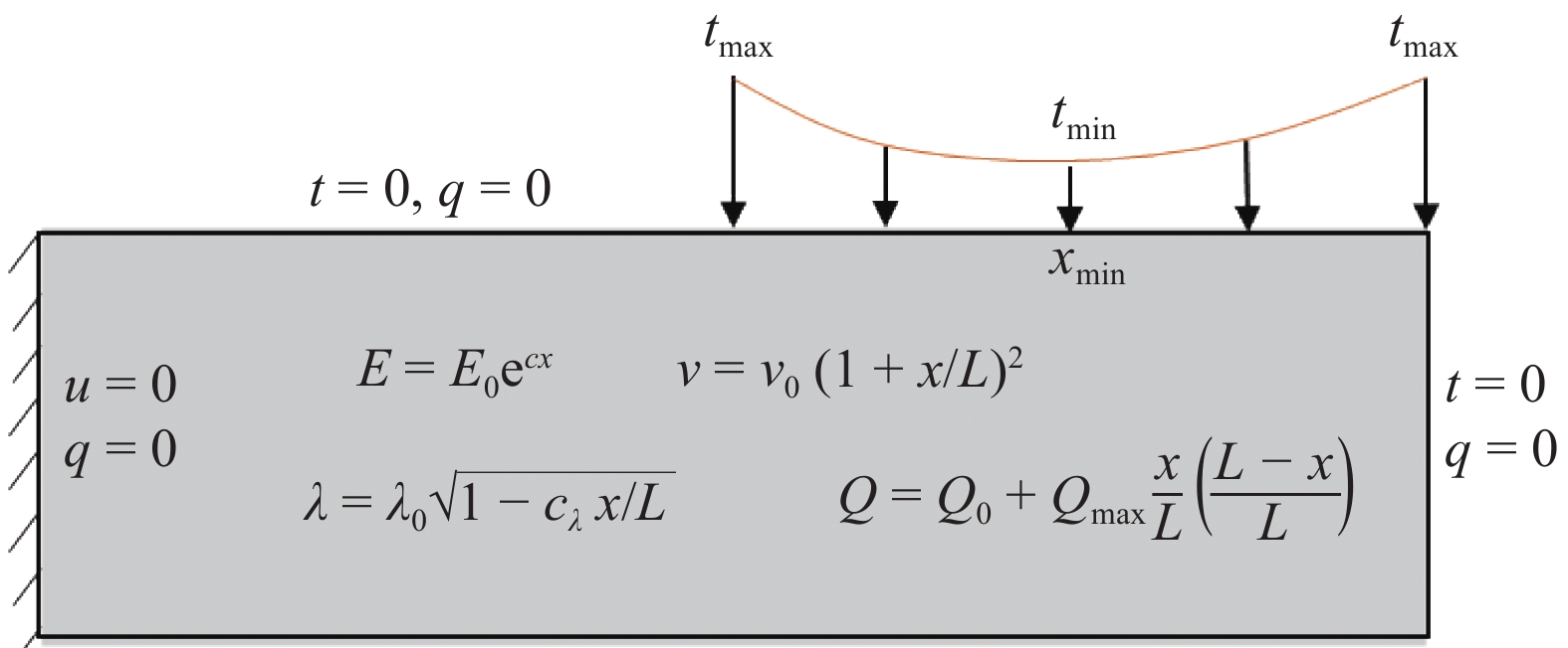 ZONAL FINITE LINE METHOD AND ITS APPLICATIONS IN ANALYZING THERMAL ...