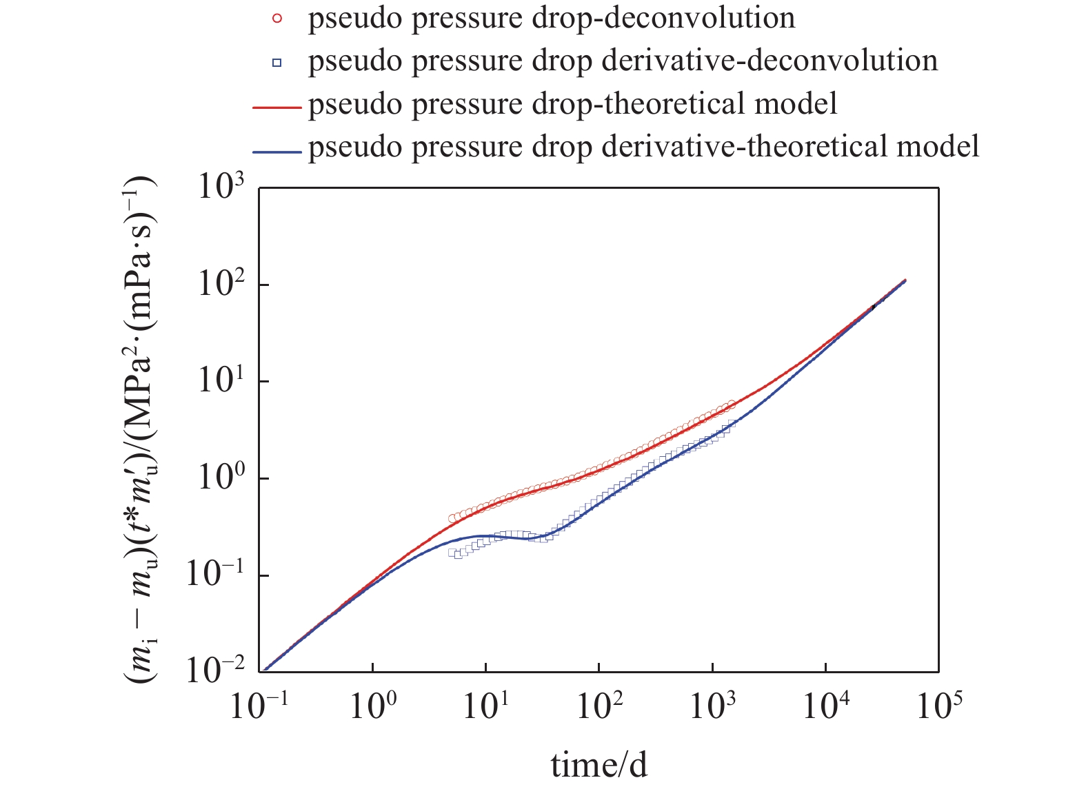 页岩气井压裂液返排与生产阶段的压裂裂缝特征差异研究