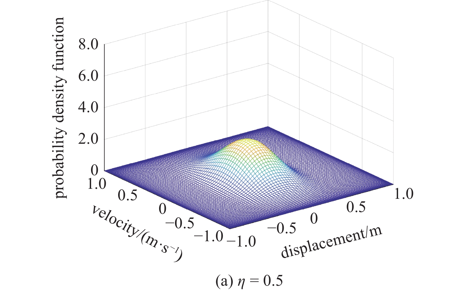 STOCHASTIC DYNAMIC RESPONSE ANALYSIS OF PIPE CONVEYING FLUID BASED ON THE PATH INTEGRAL METHOD