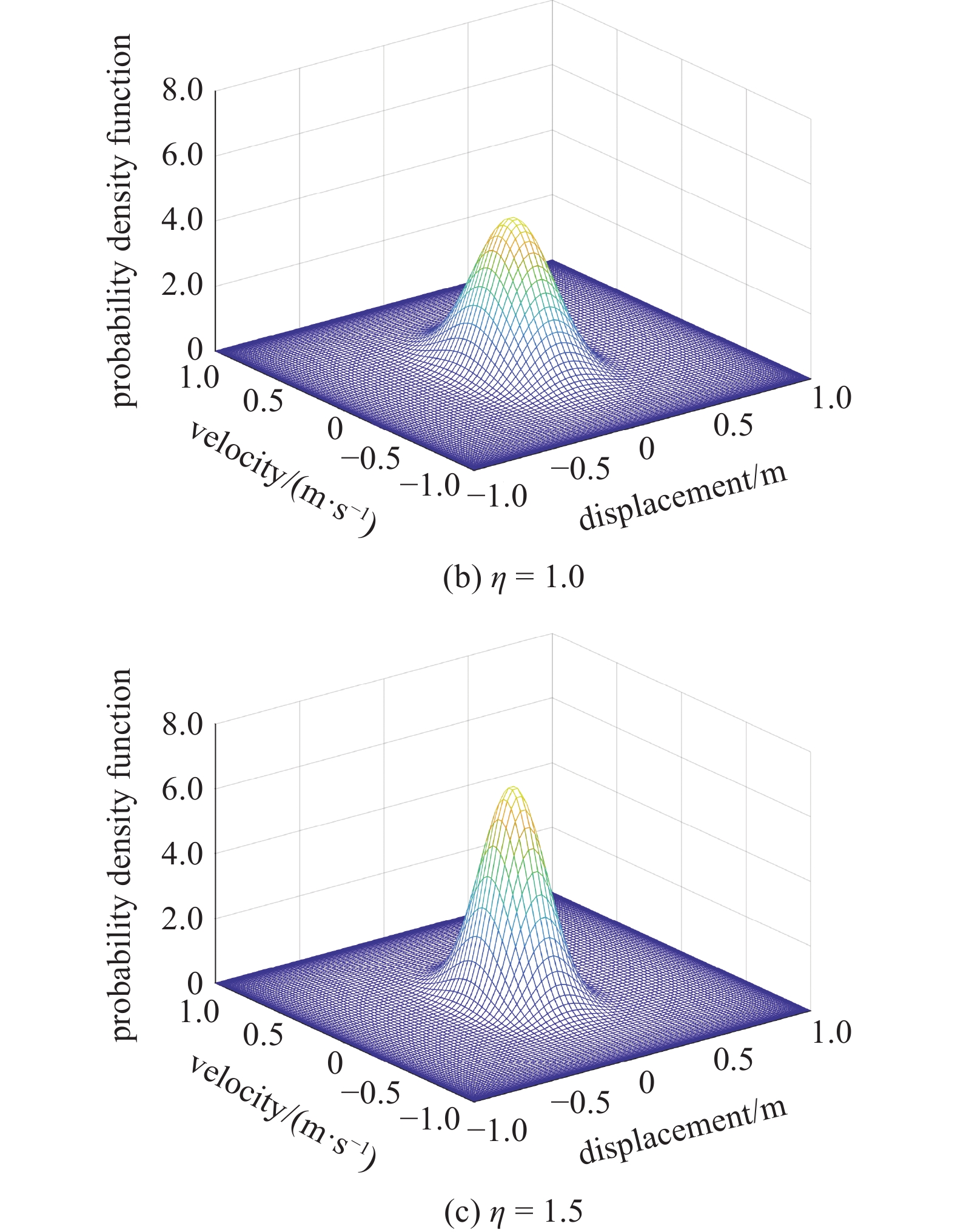 STOCHASTIC DYNAMIC RESPONSE ANALYSIS OF PIPE CONVEYING FLUID BASED ON THE PATH INTEGRAL METHOD