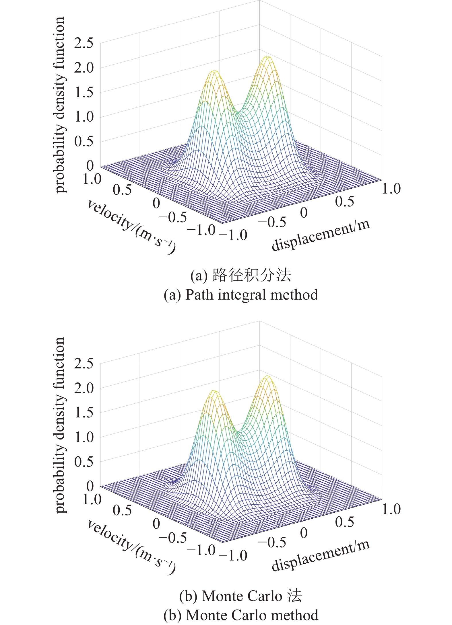 STOCHASTIC DYNAMIC RESPONSE ANALYSIS OF PIPE CONVEYING FLUID BASED ON ...