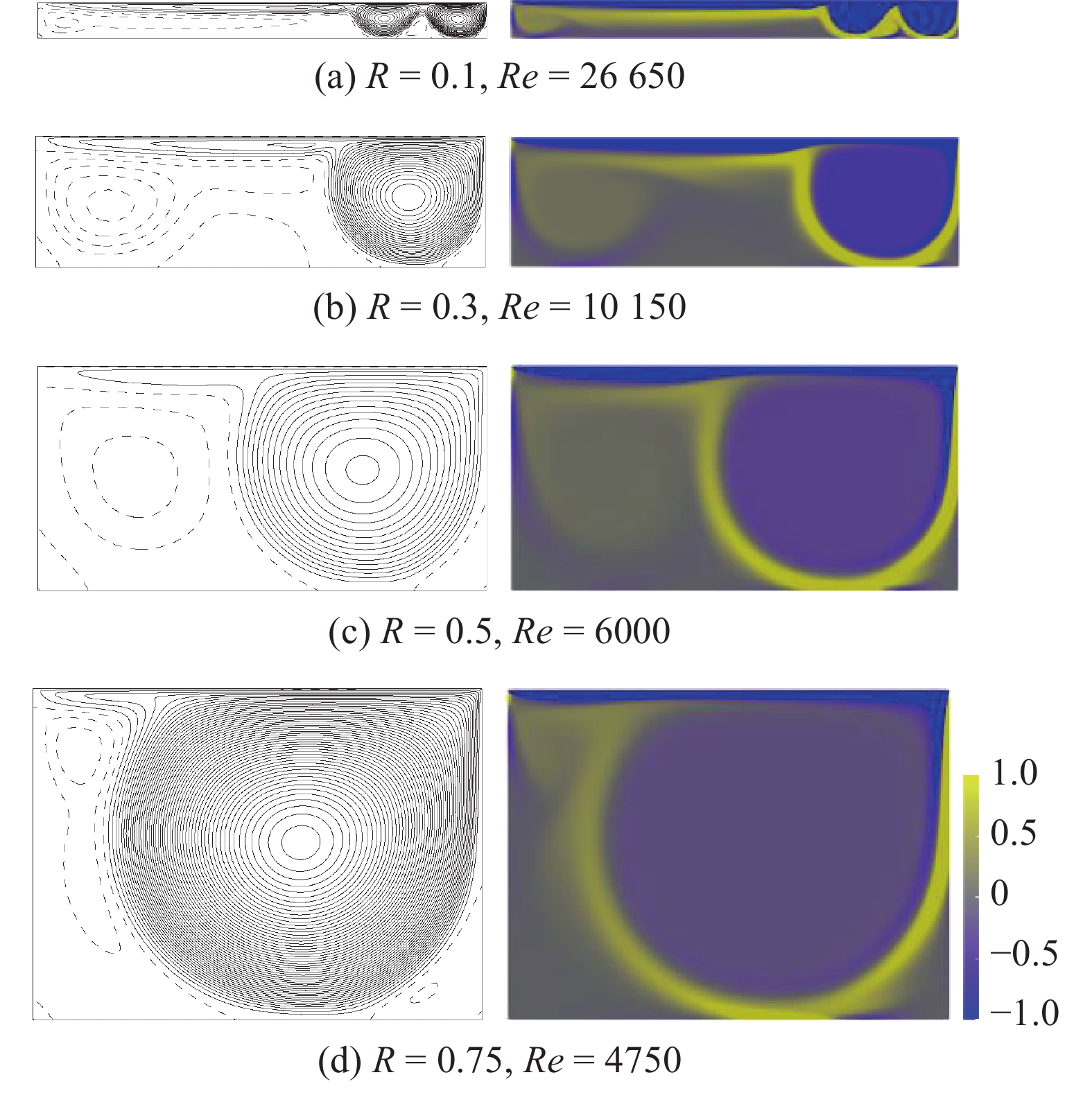 深纵比对方腔过渡流临界特性的影响研究