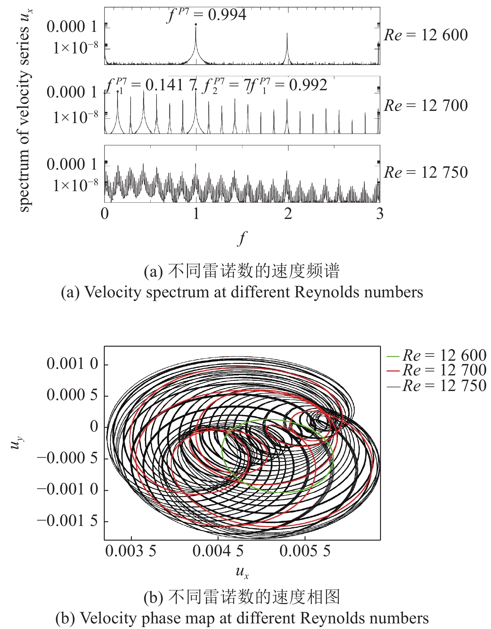 深纵比对方腔过渡流临界特性的影响研究