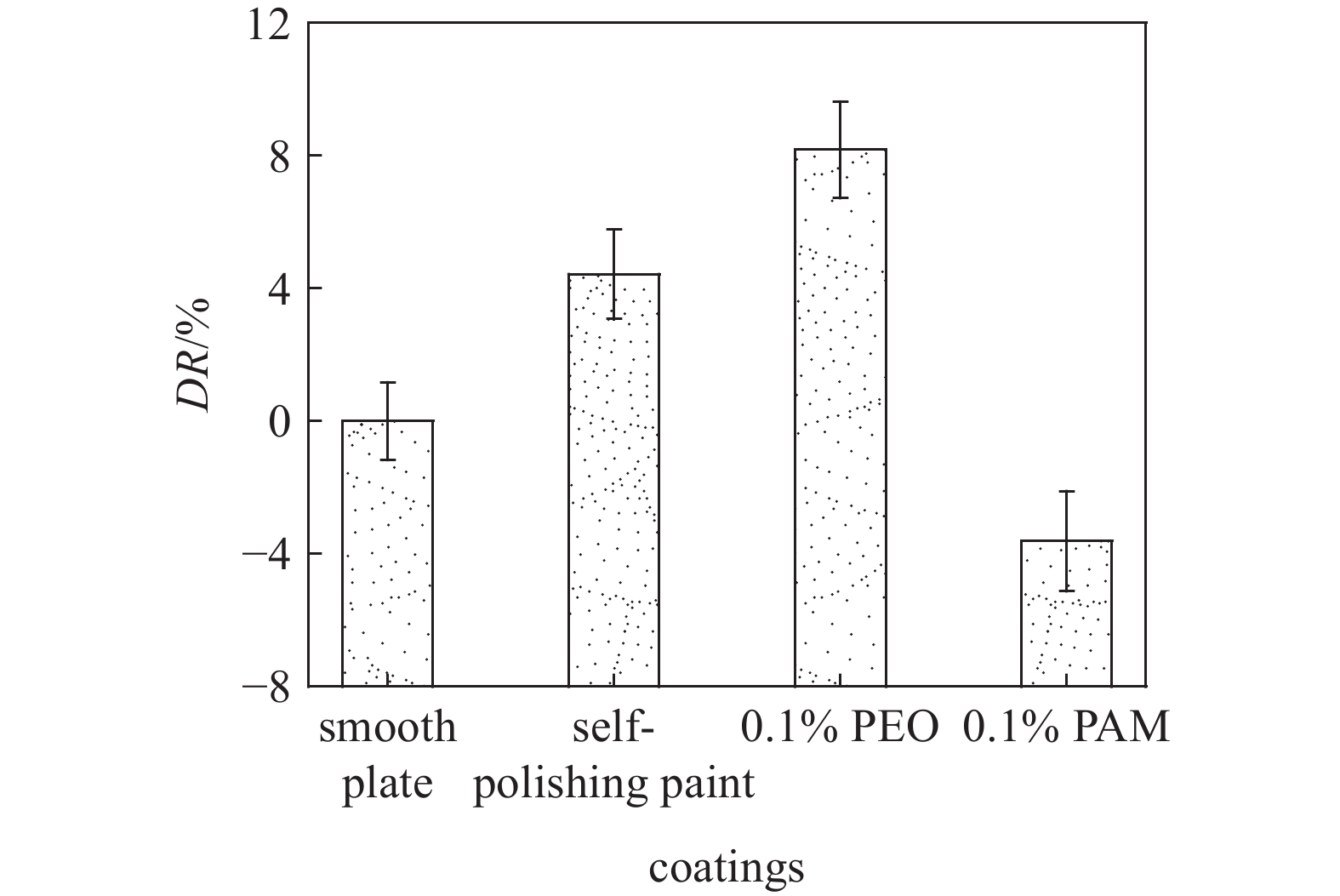 高分子−自抛光漆复合涂层减阻特性实验研究