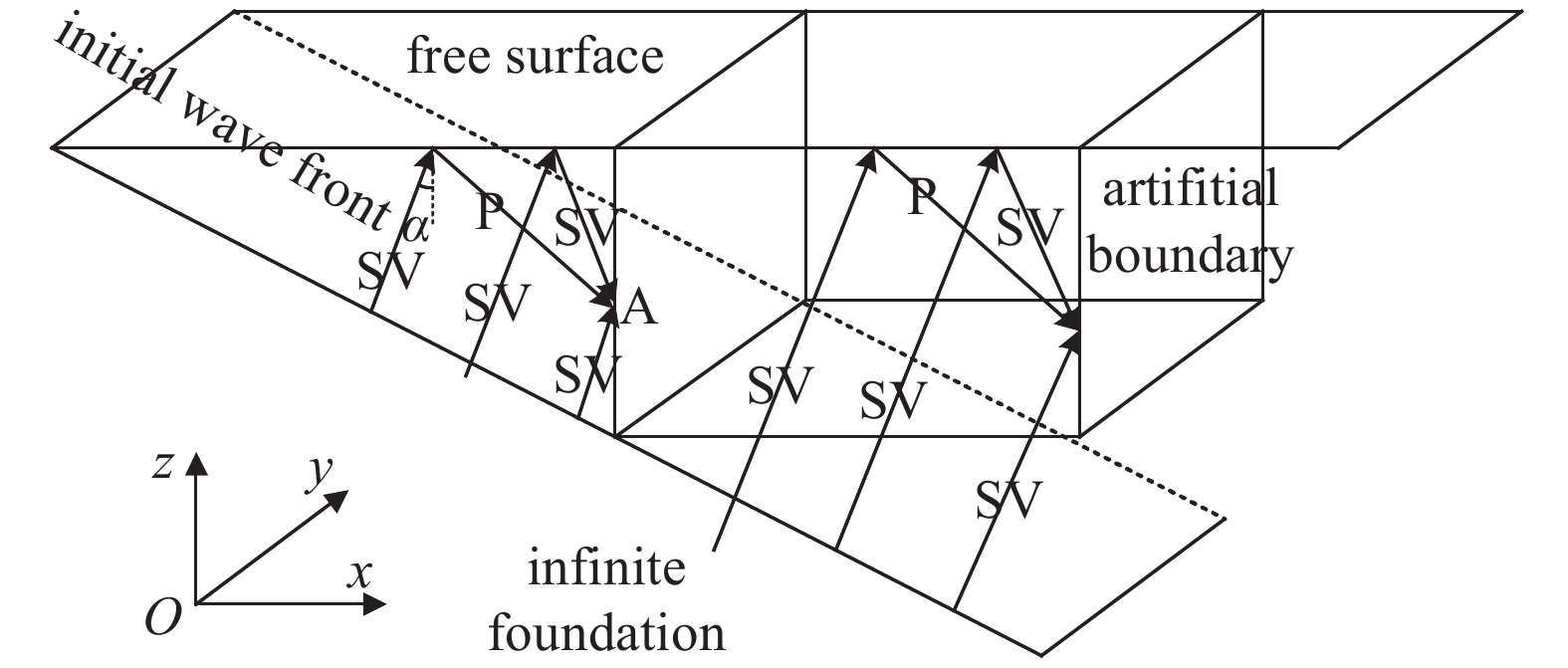 PARALLEL SPECTRAL ELEMENT METHOD FOR 3D LOCAL-SITE GROUND MOTION SIMULATIONS OF WAVE SCATTERING ...