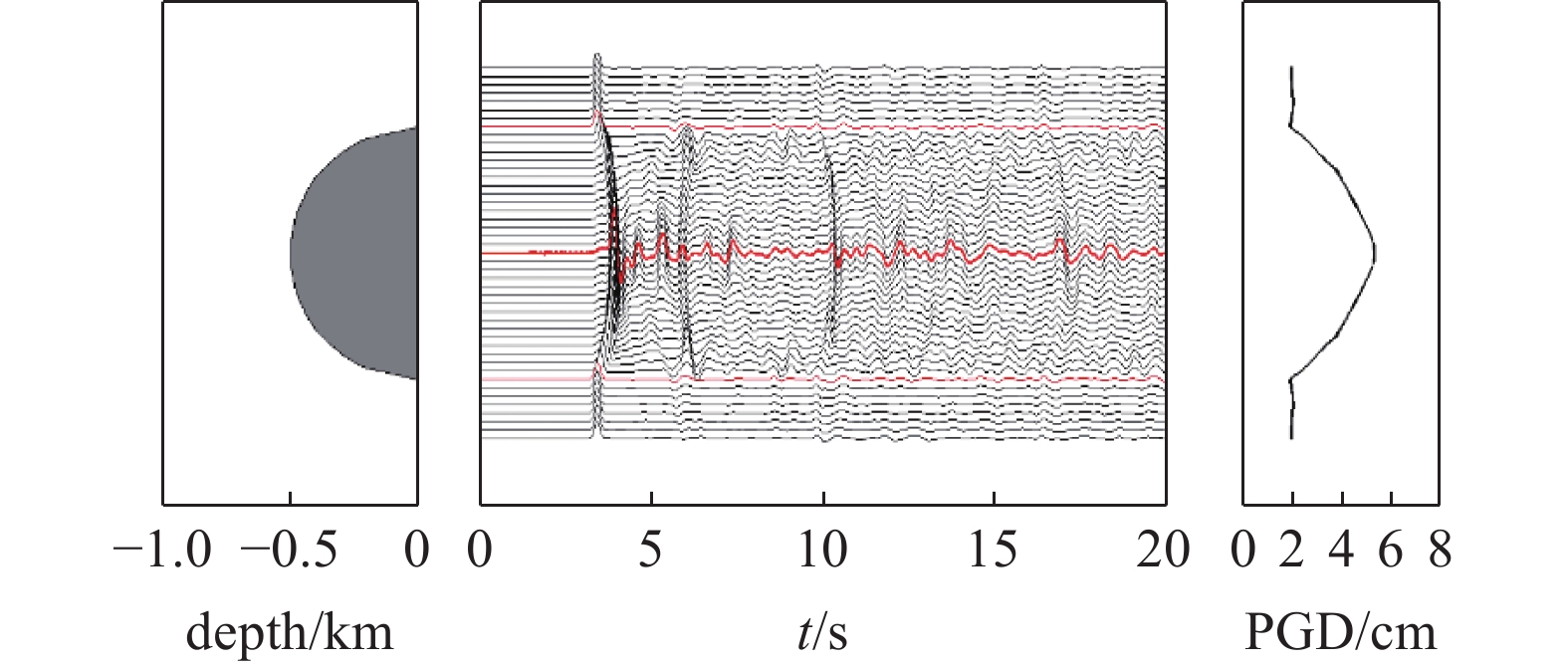PARALLEL SPECTRAL ELEMENT METHOD FOR 3D LOCAL-SITE GROUND MOTION SIMULATIONS OF WAVE SCATTERING ...