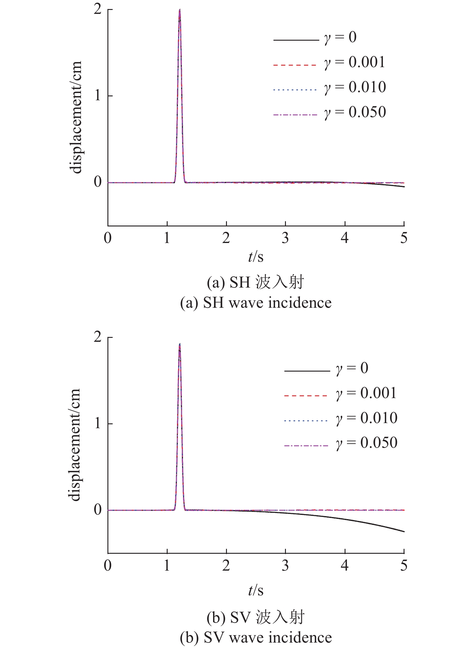 PARALLEL SPECTRAL ELEMENT METHOD FOR 3D LOCAL-SITE GROUND MOTION SIMULATIONS OF WAVE SCATTERING ...