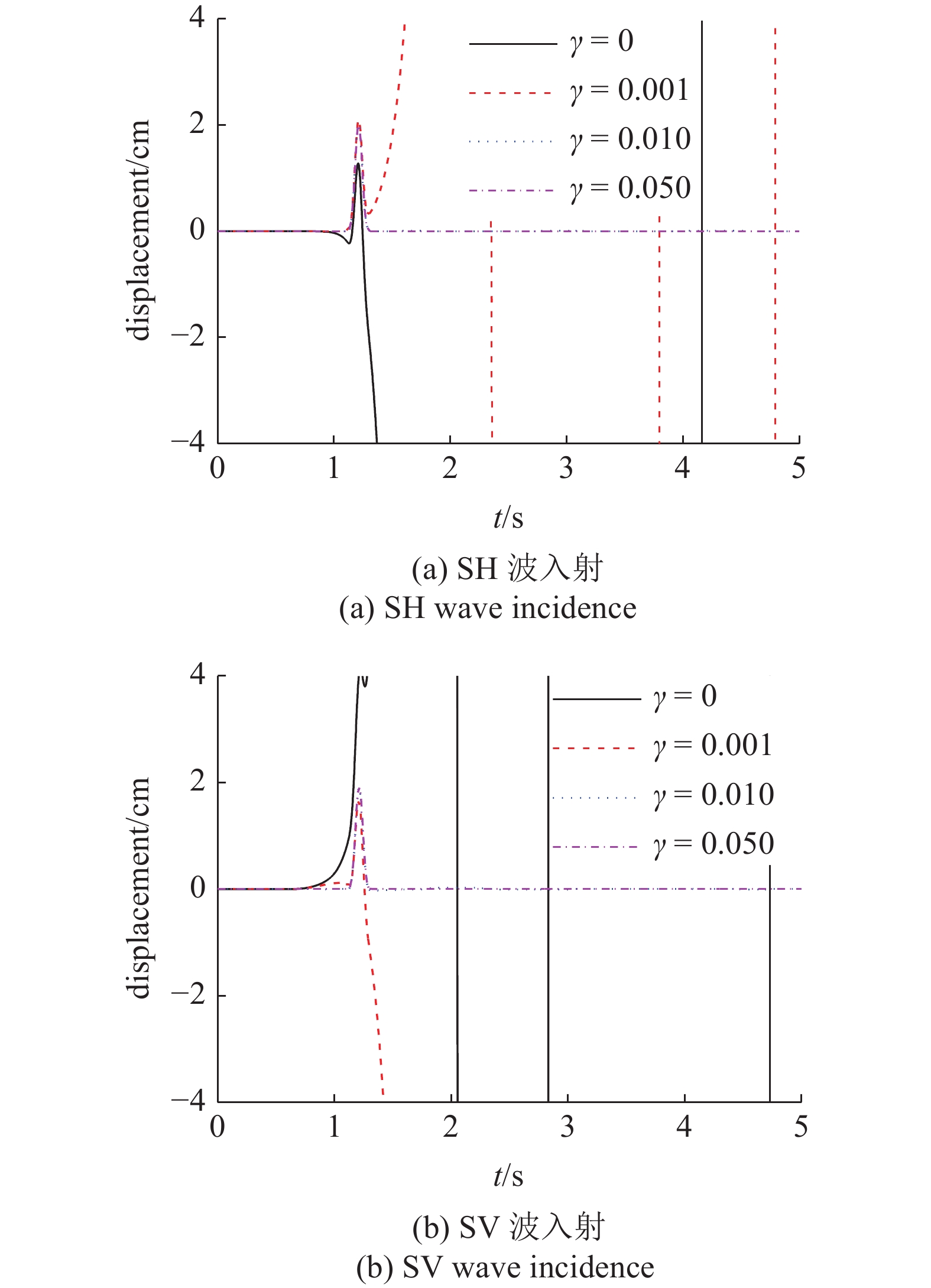 PARALLEL SPECTRAL ELEMENT METHOD FOR 3D LOCAL-SITE GROUND MOTION SIMULATIONS OF WAVE SCATTERING ...