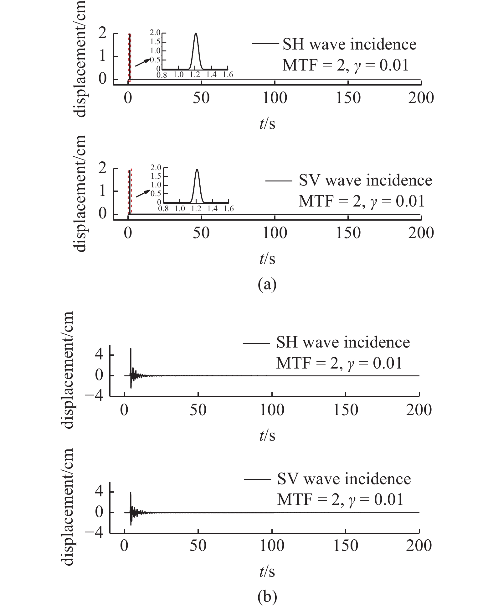 PARALLEL SPECTRAL ELEMENT METHOD FOR 3D LOCAL-SITE GROUND MOTION SIMULATIONS OF WAVE SCATTERING ...