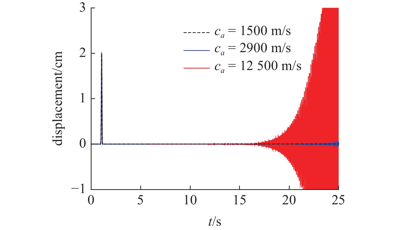 PARALLEL SPECTRAL ELEMENT METHOD FOR 3D LOCAL-SITE GROUND MOTION SIMULATIONS OF WAVE SCATTERING ...