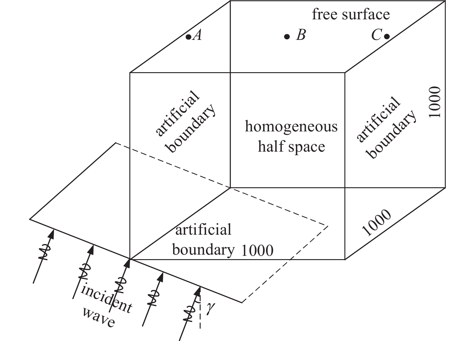 PARALLEL SPECTRAL ELEMENT METHOD FOR 3D LOCAL-SITE GROUND MOTION SIMULATIONS OF WAVE SCATTERING ...