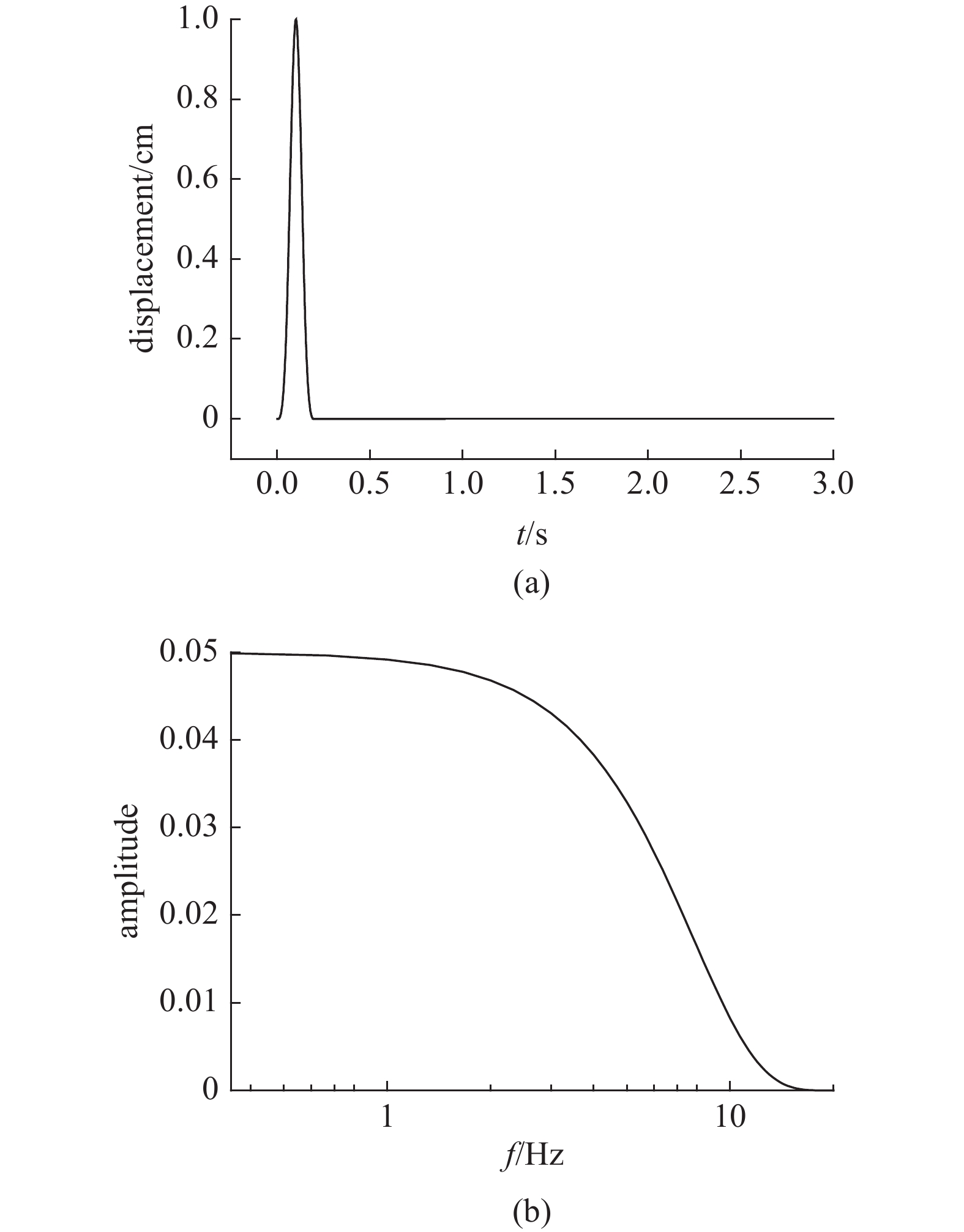 PARALLEL SPECTRAL ELEMENT METHOD FOR 3D LOCAL-SITE GROUND MOTION SIMULATIONS OF WAVE SCATTERING ...