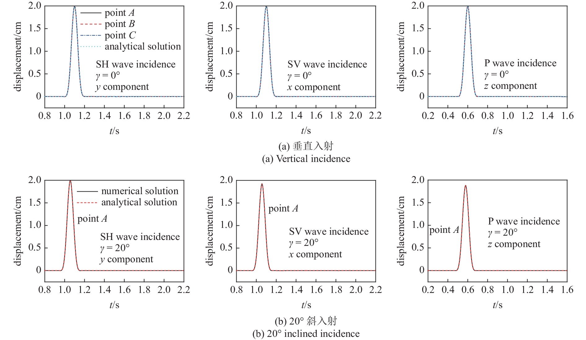 PARALLEL SPECTRAL ELEMENT METHOD FOR 3D LOCAL-SITE GROUND MOTION SIMULATIONS OF WAVE SCATTERING ...