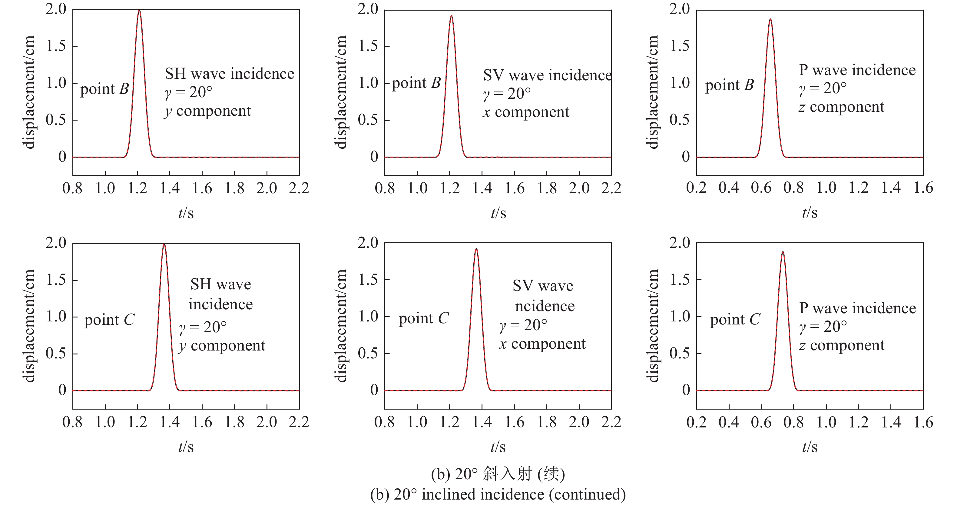 PARALLEL SPECTRAL ELEMENT METHOD FOR 3D LOCAL-SITE GROUND MOTION SIMULATIONS OF WAVE SCATTERING ...