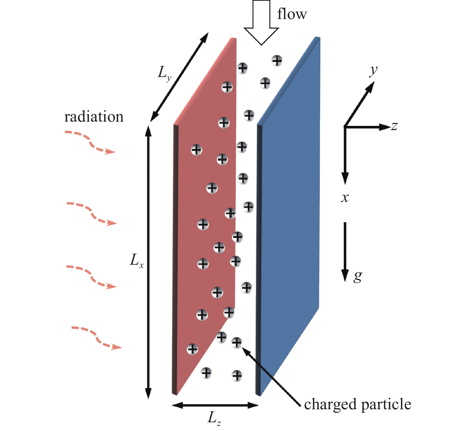 EFFECT OF ELECTROSTATIC FORCE ON SPATIAL DISTRIBUTION AND INTERPHASE ENERGY TRANSPORT IN RADIANT ...