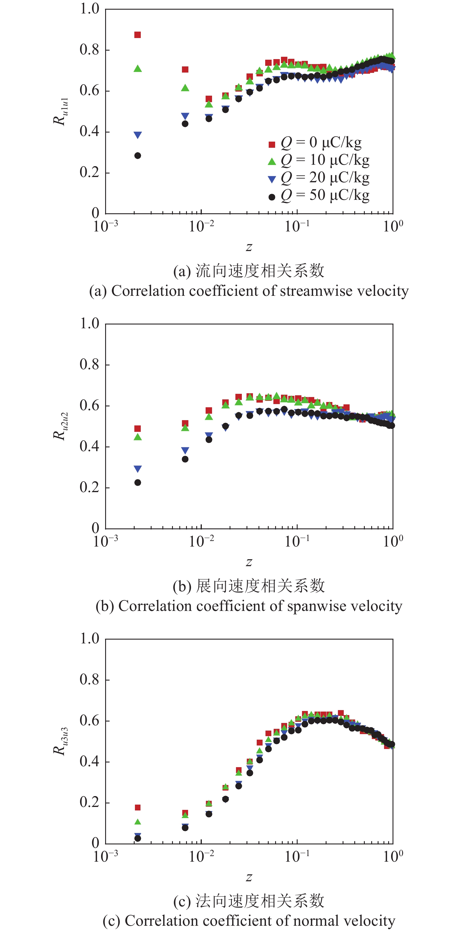EFFECT OF ELECTROSTATIC FORCE ON SPATIAL DISTRIBUTION AND INTERPHASE ENERGY TRANSPORT IN RADIANT ...