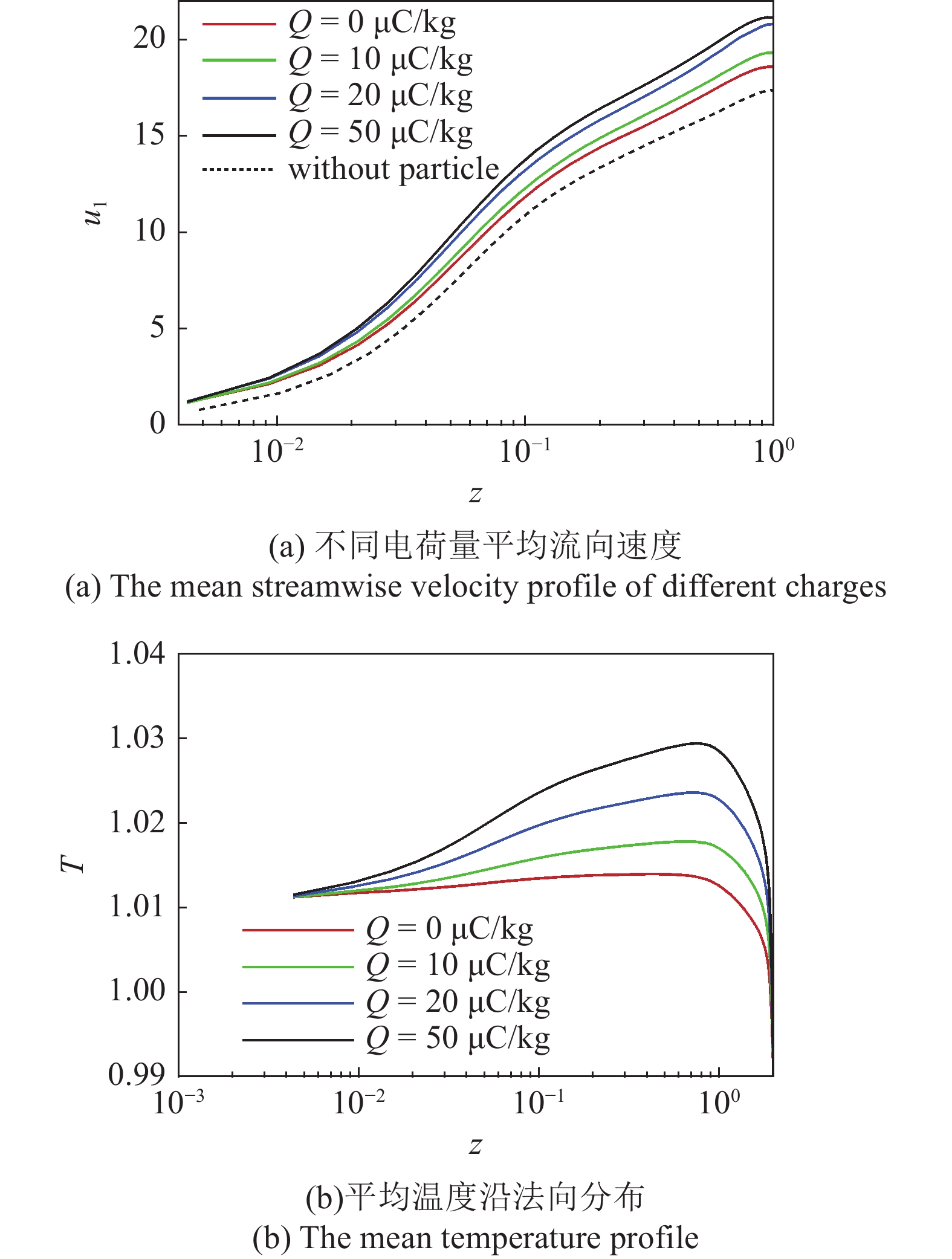 EFFECT OF ELECTROSTATIC FORCE ON SPATIAL DISTRIBUTION AND INTERPHASE ...
