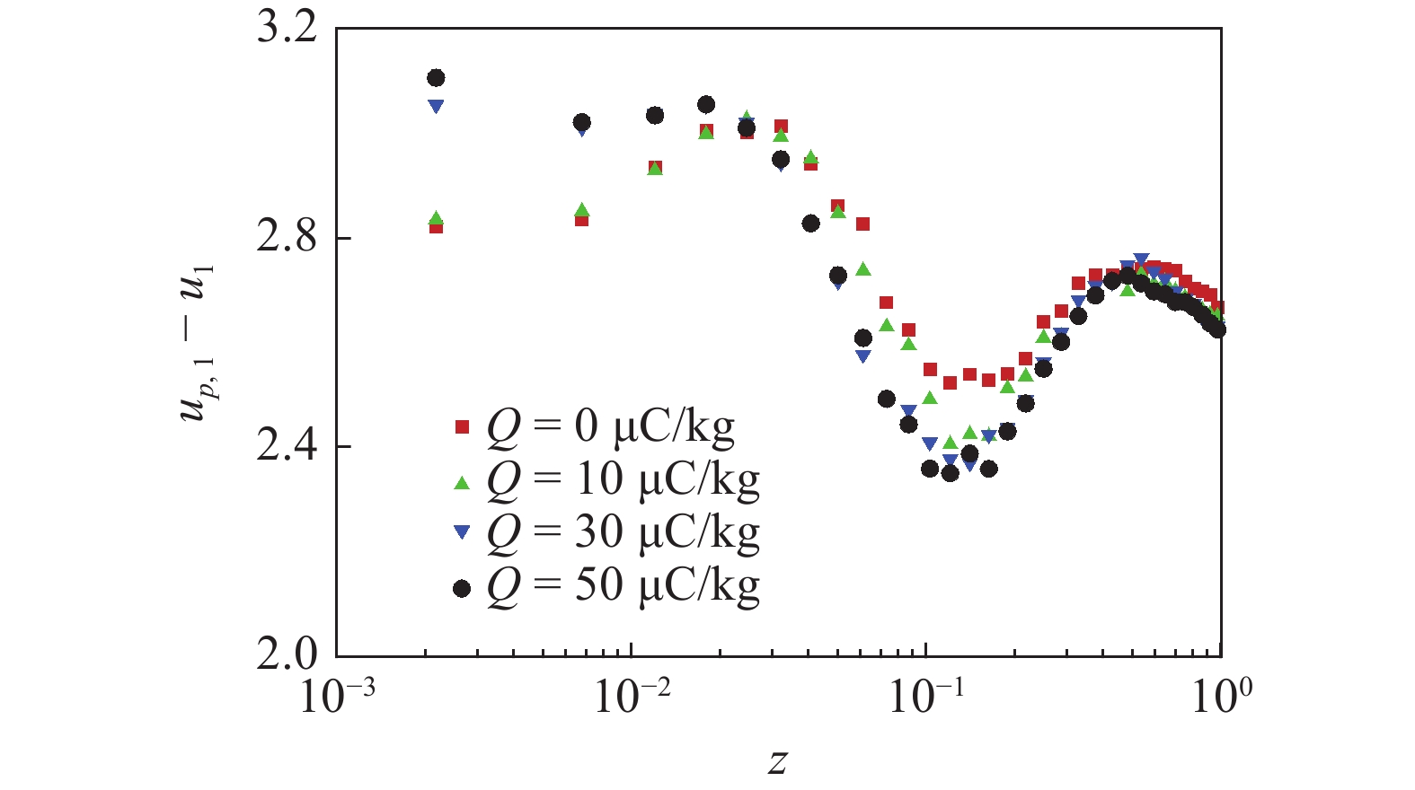 EFFECT OF ELECTROSTATIC FORCE ON SPATIAL DISTRIBUTION AND INTERPHASE ENERGY TRANSPORT IN RADIANT ...