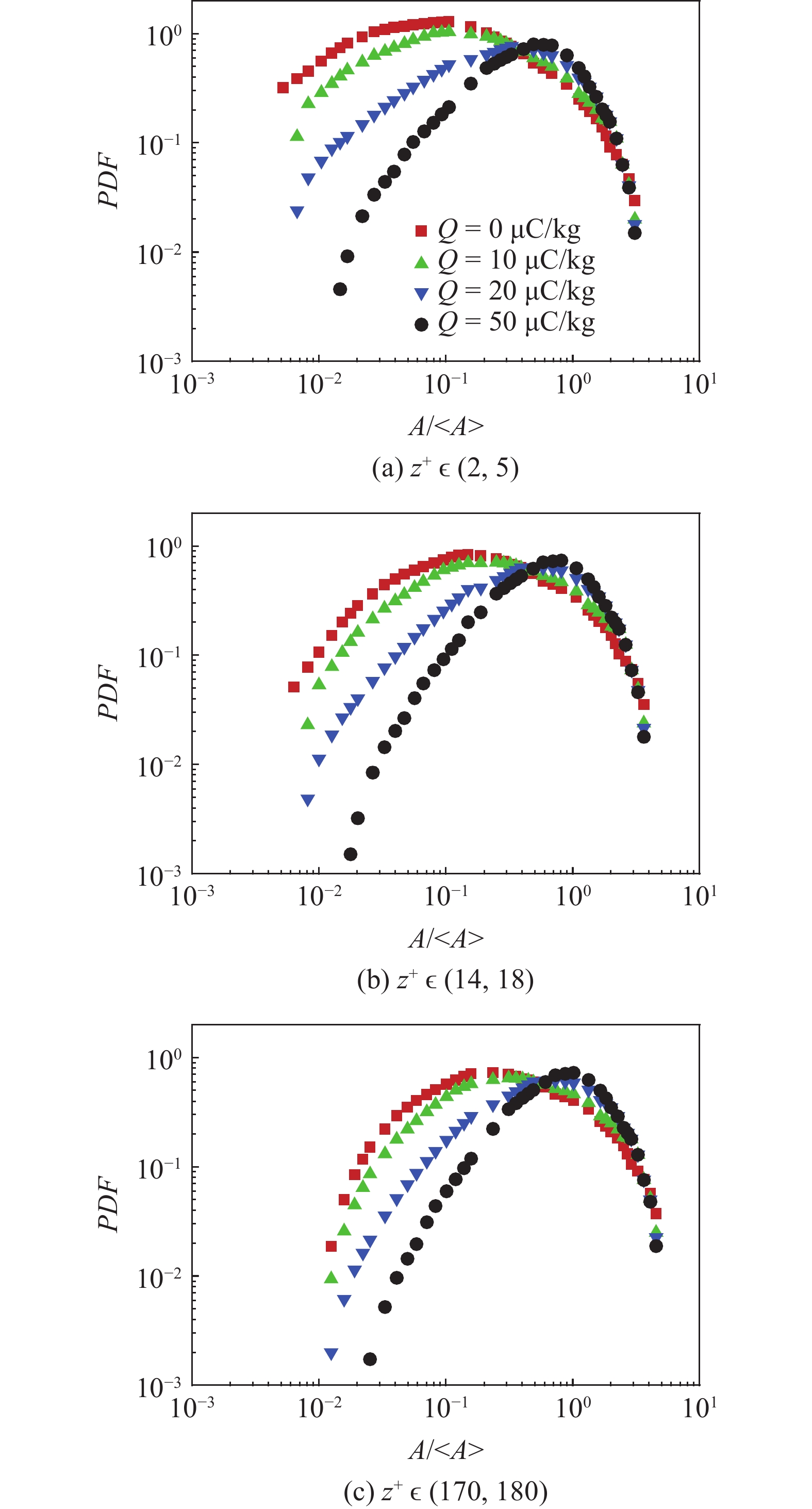 EFFECT OF ELECTROSTATIC FORCE ON SPATIAL DISTRIBUTION AND INTERPHASE ENERGY TRANSPORT IN RADIANT ...