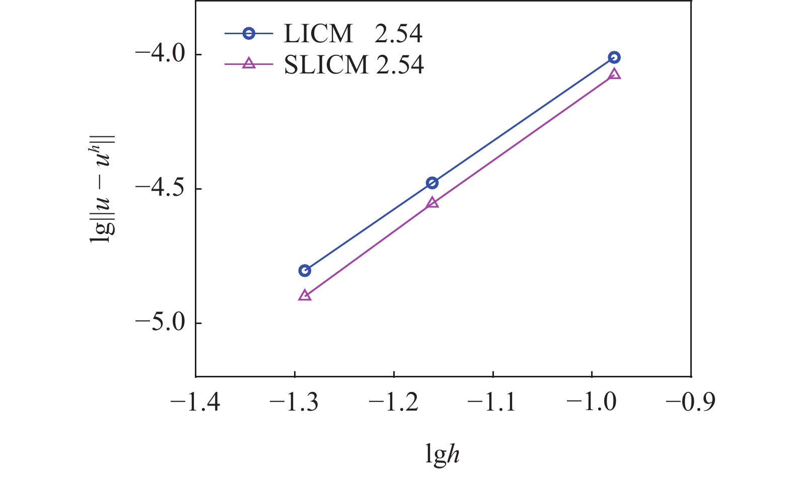 DIRECT COLLOCATION METHOD AND STABILIZED COLLOCATION METHOD BASED ON LAGRANGE INTERPOLATION FUNCTION