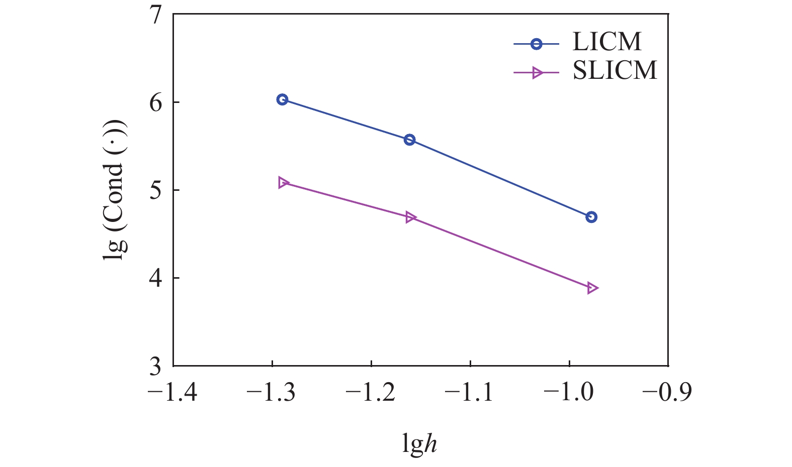 DIRECT COLLOCATION METHOD AND STABILIZED COLLOCATION METHOD BASED ON ...