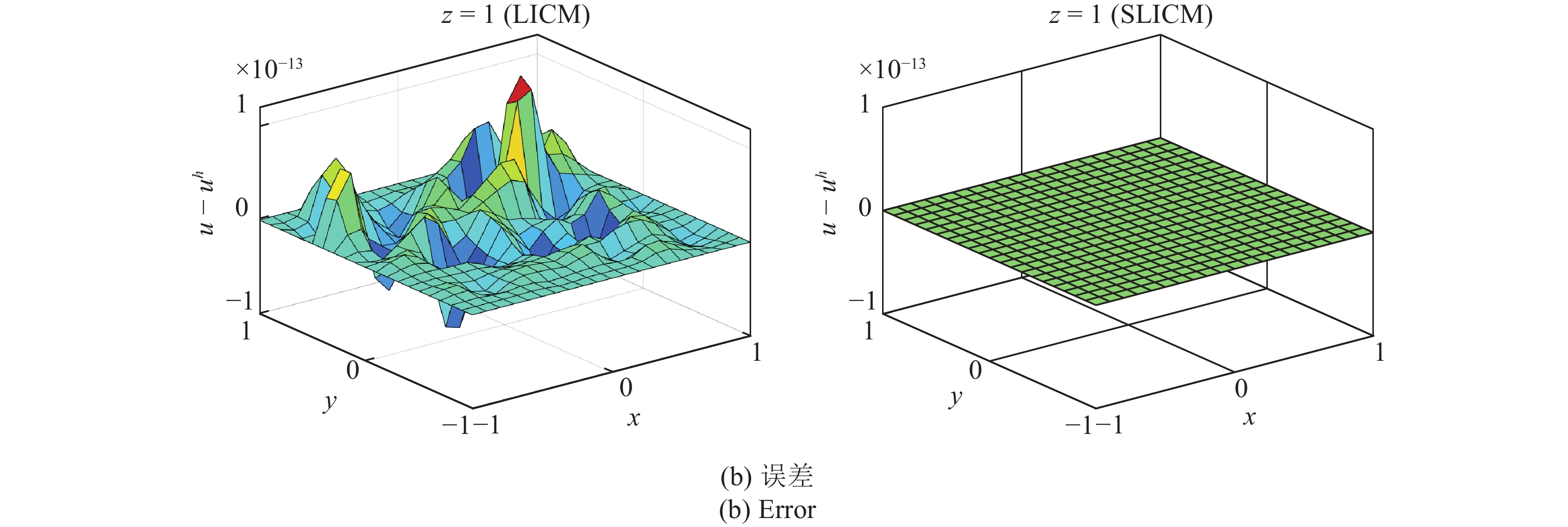 DIRECT COLLOCATION METHOD AND STABILIZED COLLOCATION METHOD BASED ON LAGRANGE INTERPOLATION FUNCTION