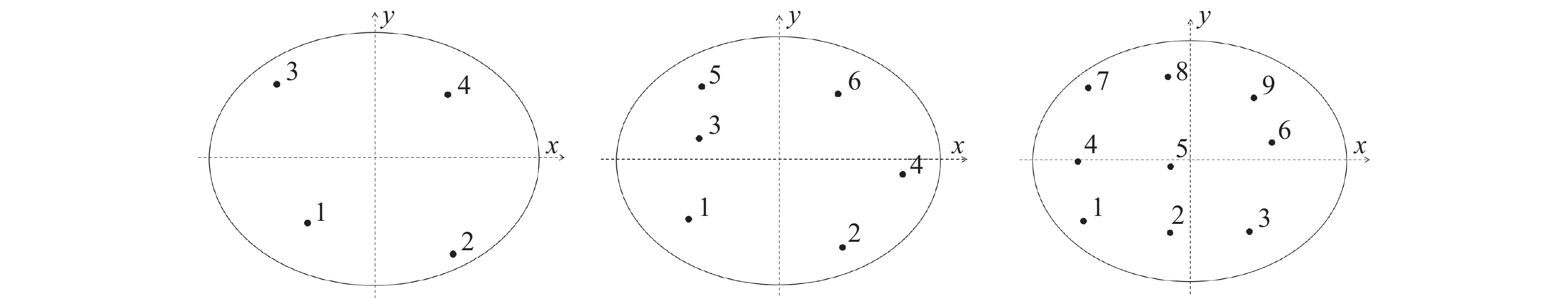 DIRECT COLLOCATION METHOD AND STABILIZED COLLOCATION METHOD BASED ON LAGRANGE INTERPOLATION FUNCTION