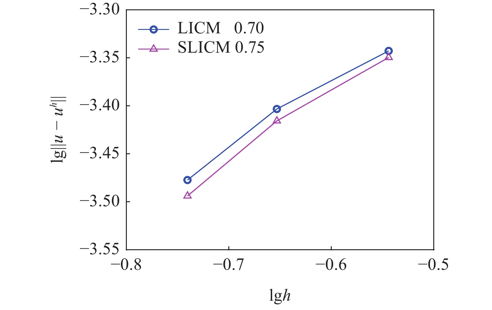 DIRECT COLLOCATION METHOD AND STABILIZED COLLOCATION METHOD BASED ON LAGRANGE INTERPOLATION FUNCTION