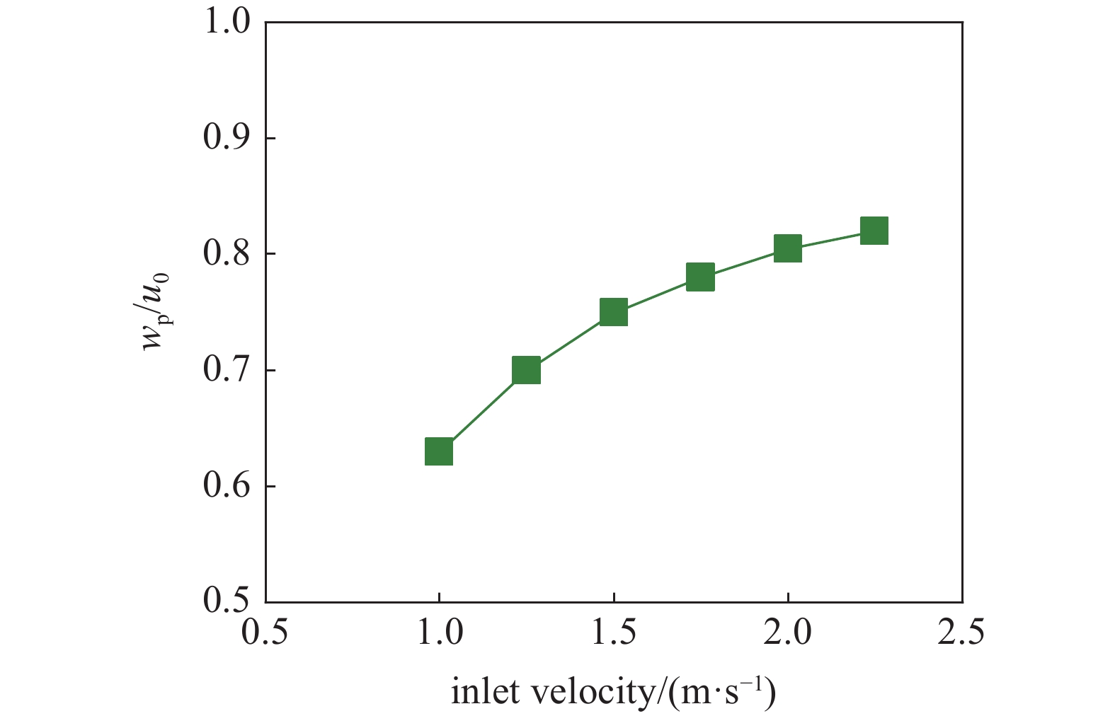 THE MIXING AND SEGREGATION OF BINARY PARTICLES TRANSPORTATION IN ...