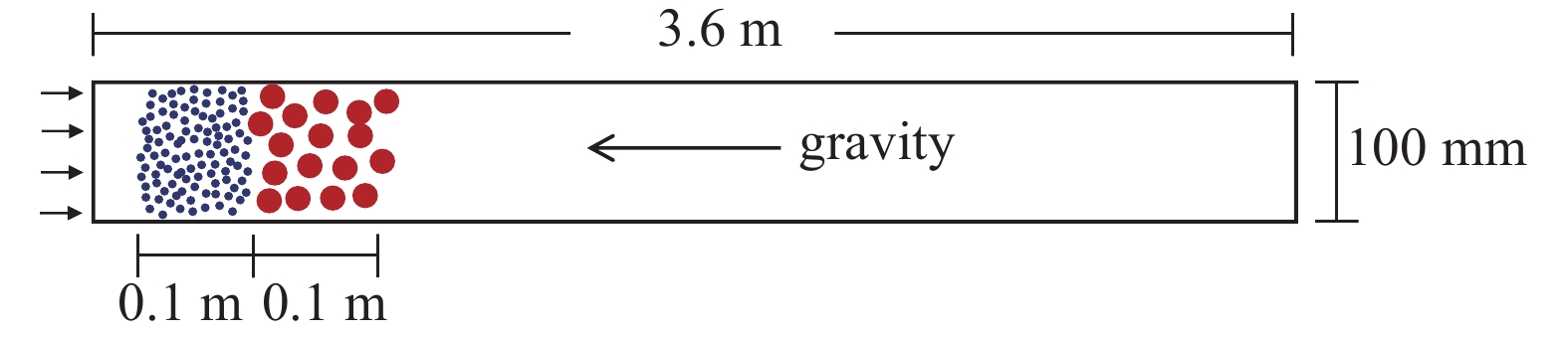 THE MIXING AND SEGREGATION OF BINARY PARTICLES TRANSPORTATION IN VERTICAL PIPE