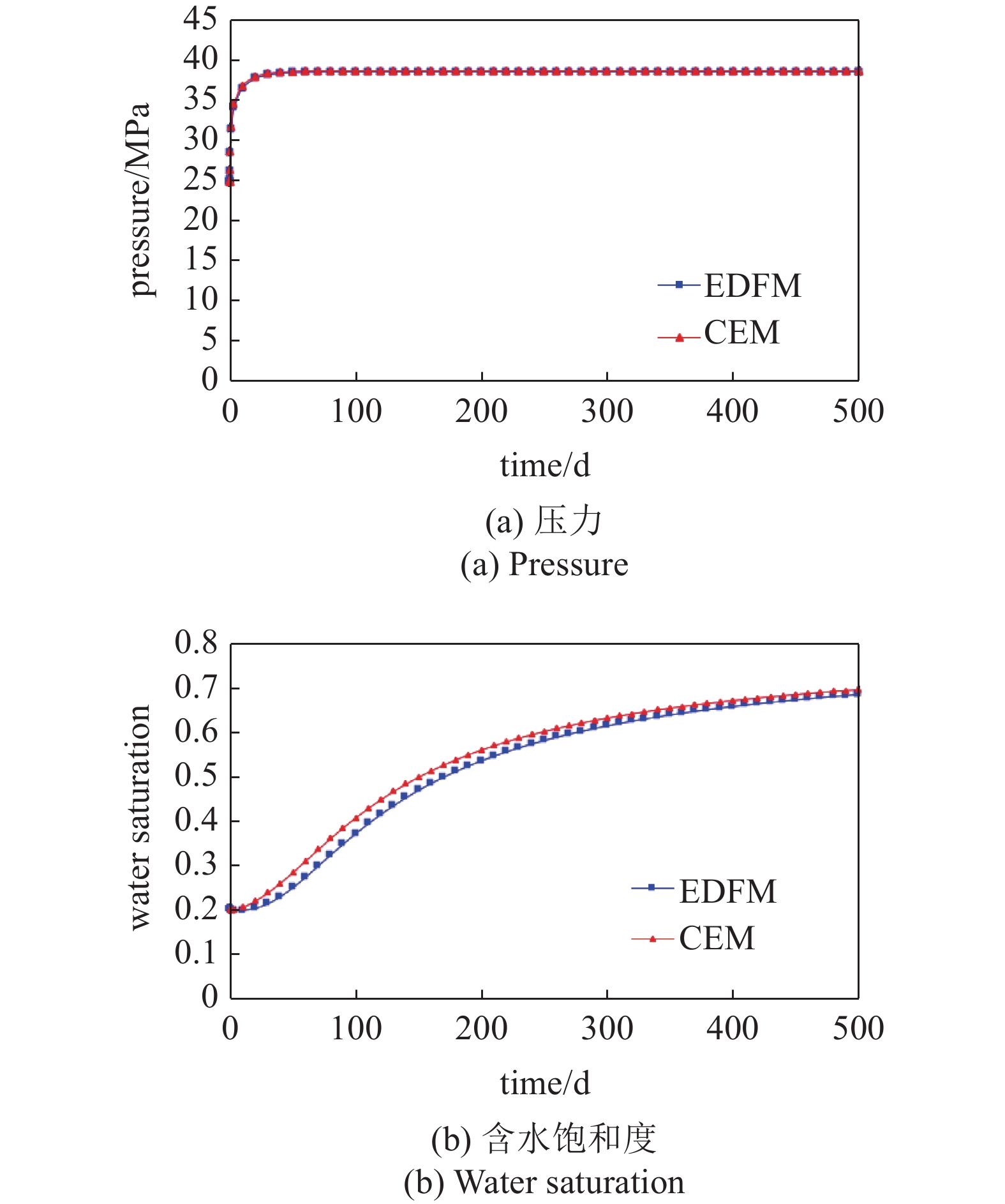 基于连接元法的多尺度裂缝性油藏数值模拟