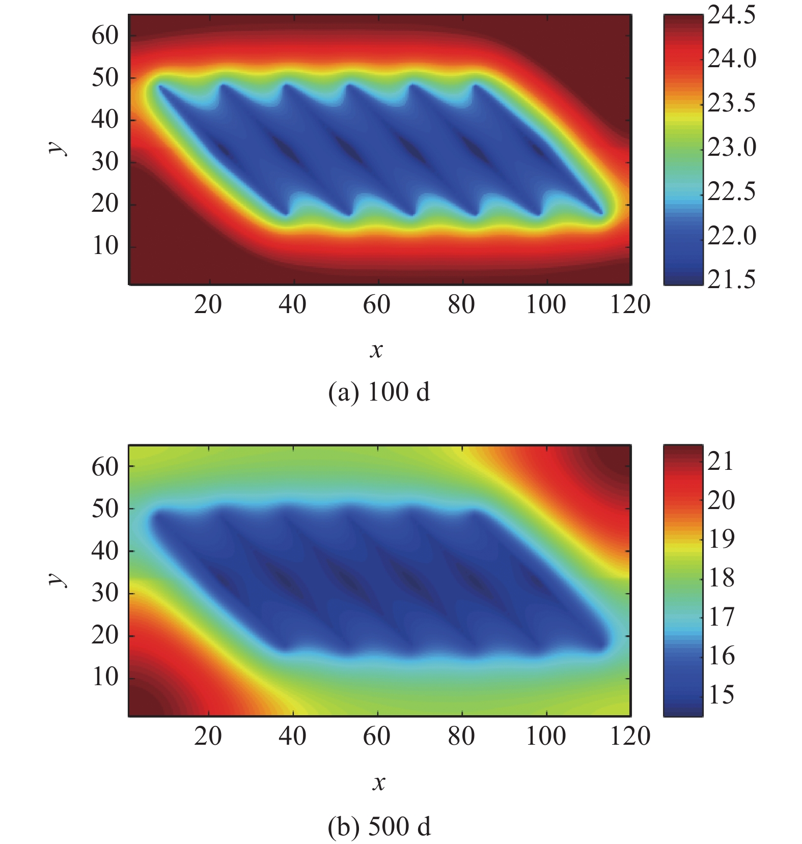 NUMERICAL SIMULATION OF MULTI-SCALE FRACTURED RESERVOIR BASED ON ...