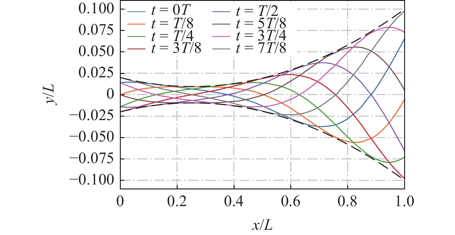 ANALYSIS OF CARANGIFORM UNDULATION BASED ON VIRTUAL POWER PRINCIPLE
