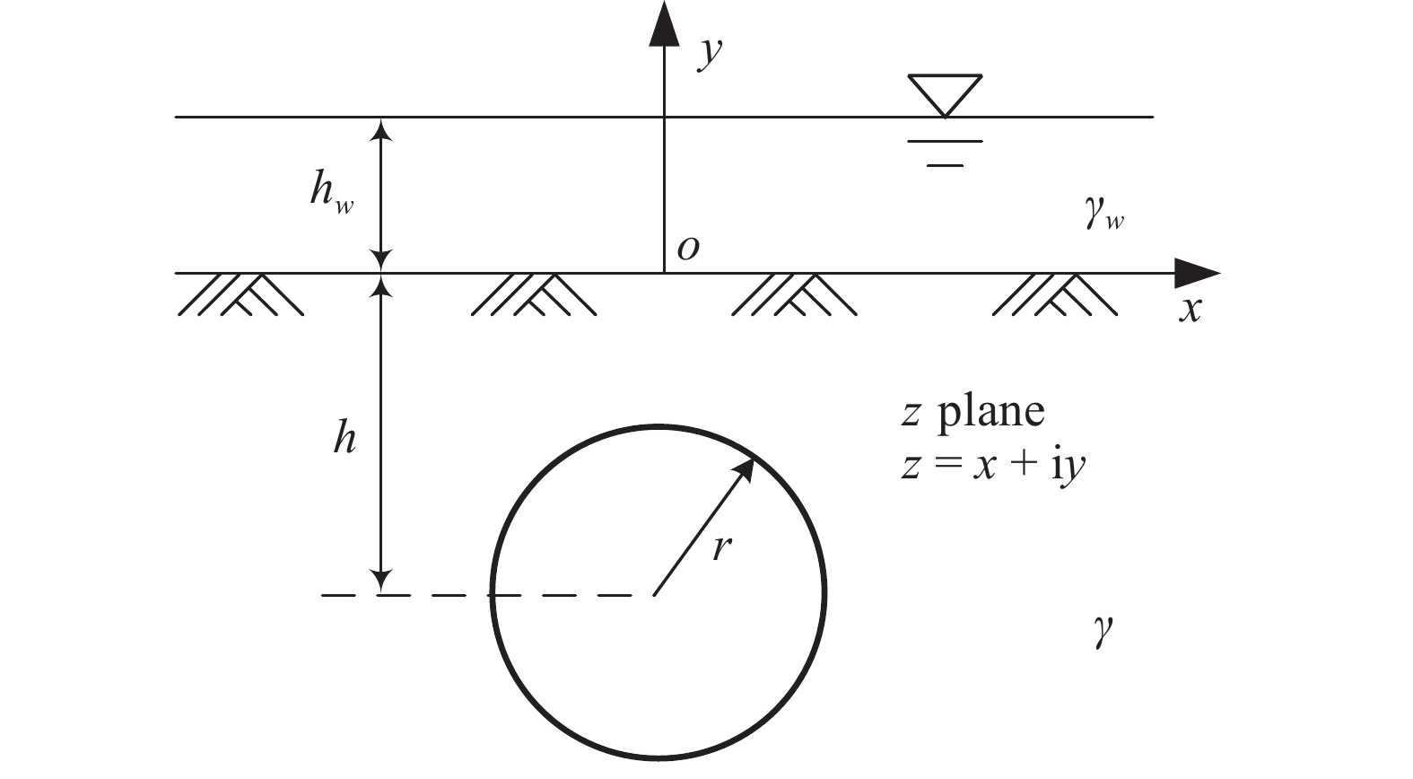 EXPLICIT SOLUTION OF STRESS COMPLEX POTENTIAL FUNCTION FOR SURROUNDING ...