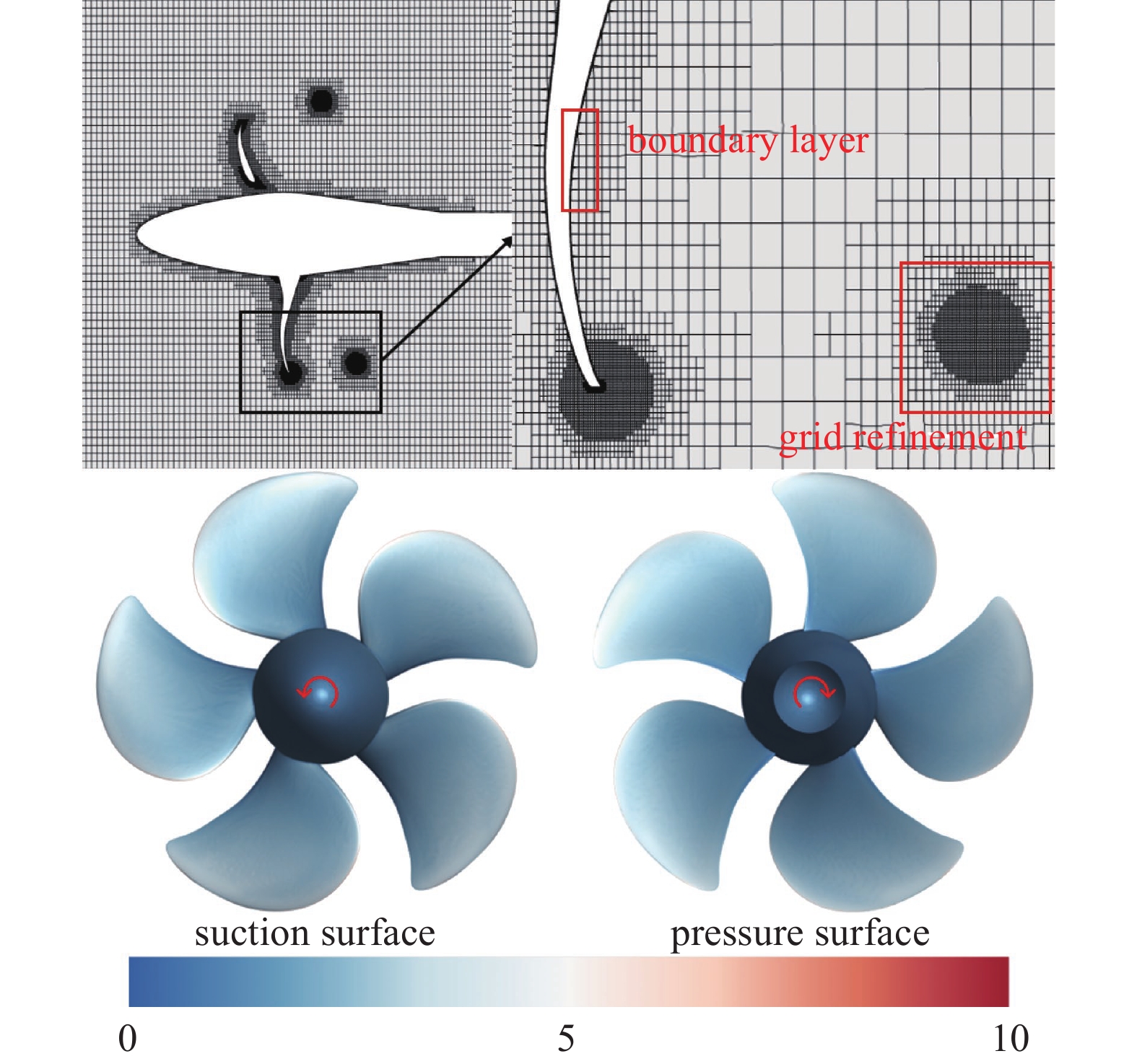 NUMERICAL SIMULATION OF PROPELLER TIP VORTEX CAVITATION INCEPTION CONSIDERING THE EFFECT OF ...