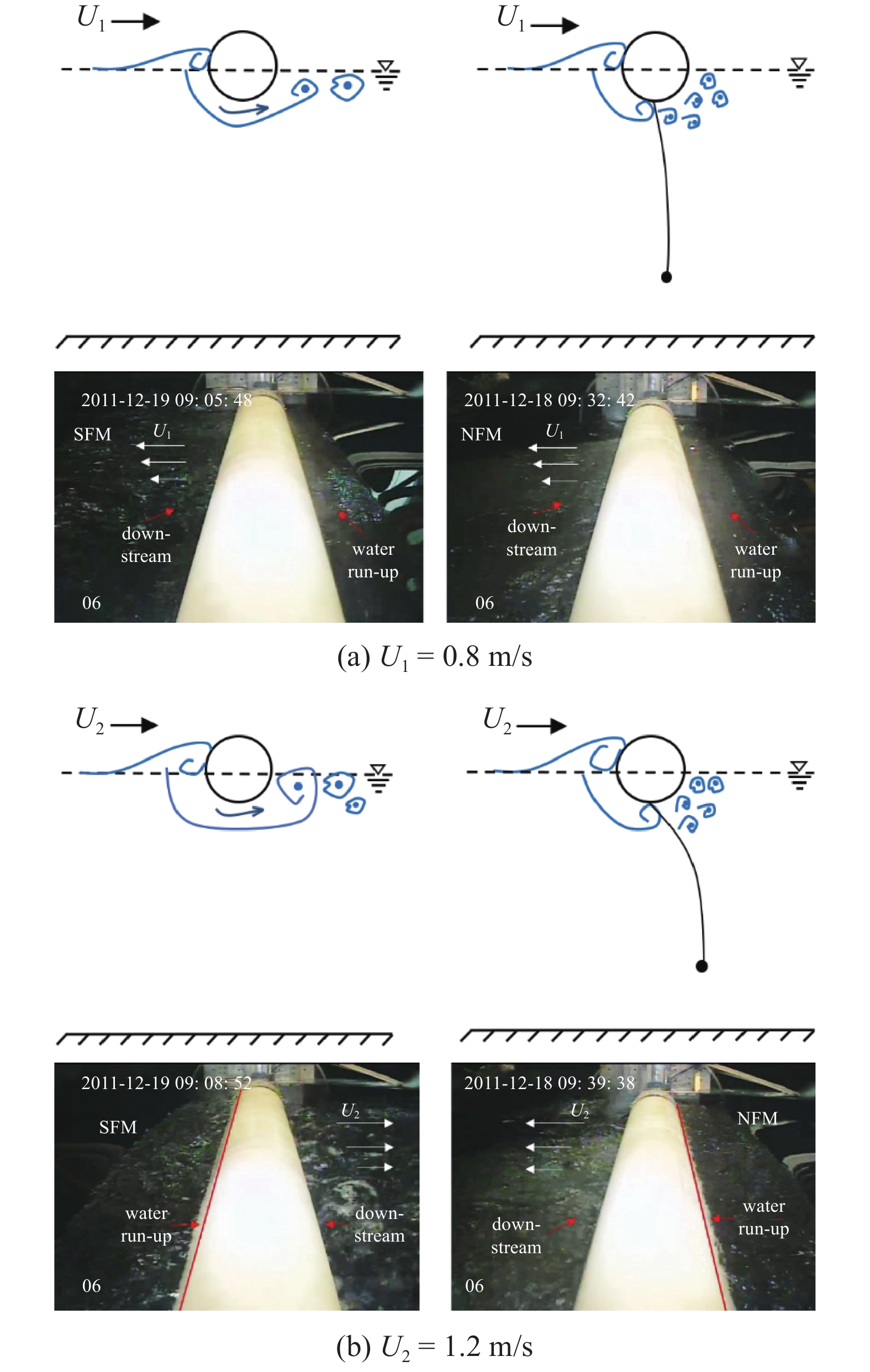 INVESTIGATION ON HYDRODYNAMIC FORCES OF SEMI-SUBMERGED CYLINDERS WITH ...