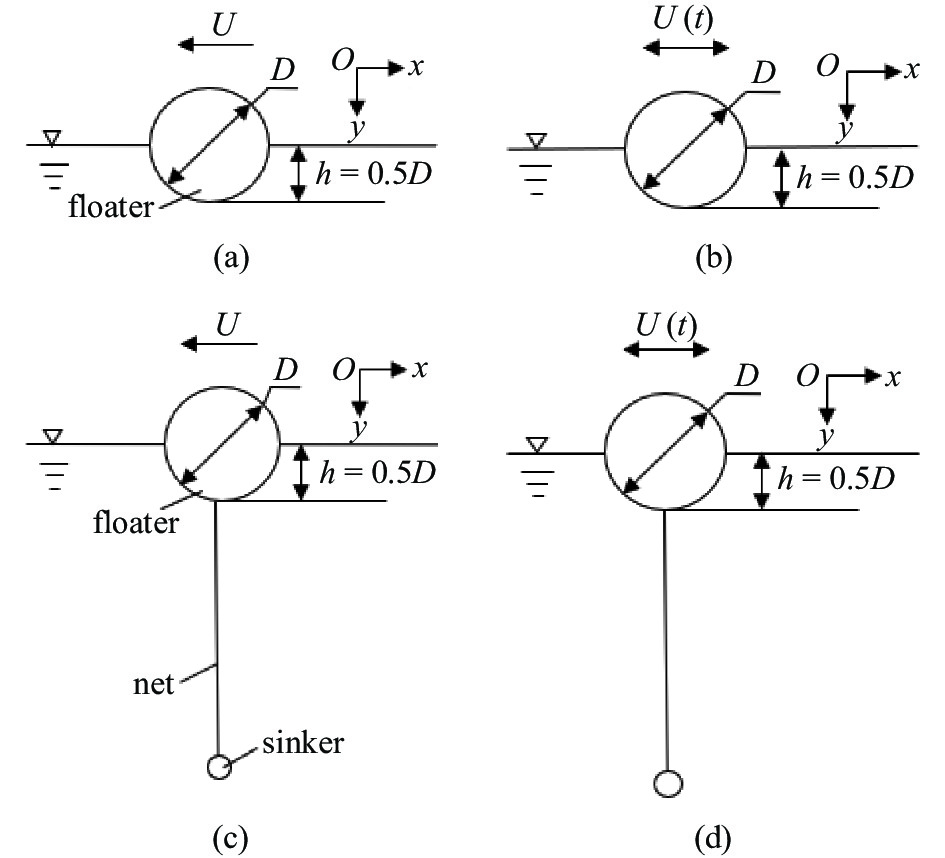 INVESTIGATION ON HYDRODYNAMIC FORCES OF SEMI-SUBMERGED CYLINDERS WITH NET IN STEADY FLOW AND ...