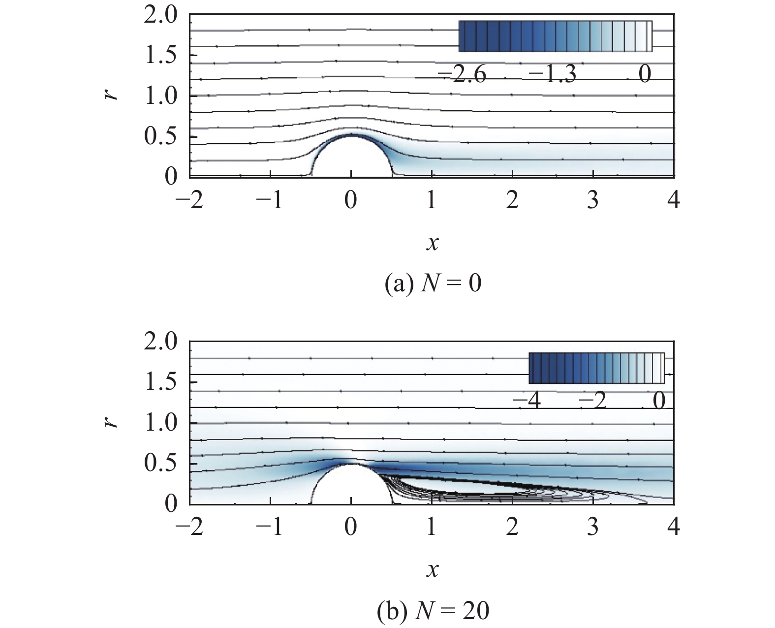 流向磁场下球形气泡绕流的线性稳定性分析