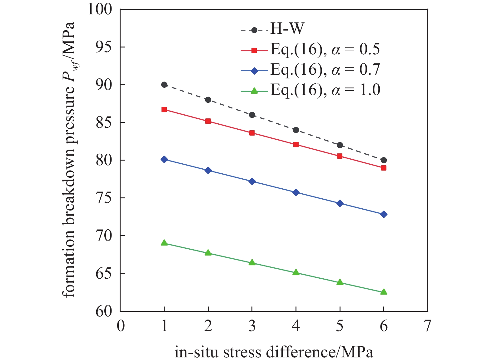 STUDY ON THE INFLUENCE MECHANISM OF SEEPAGE FORCE ON THE STRESS FIELD ...