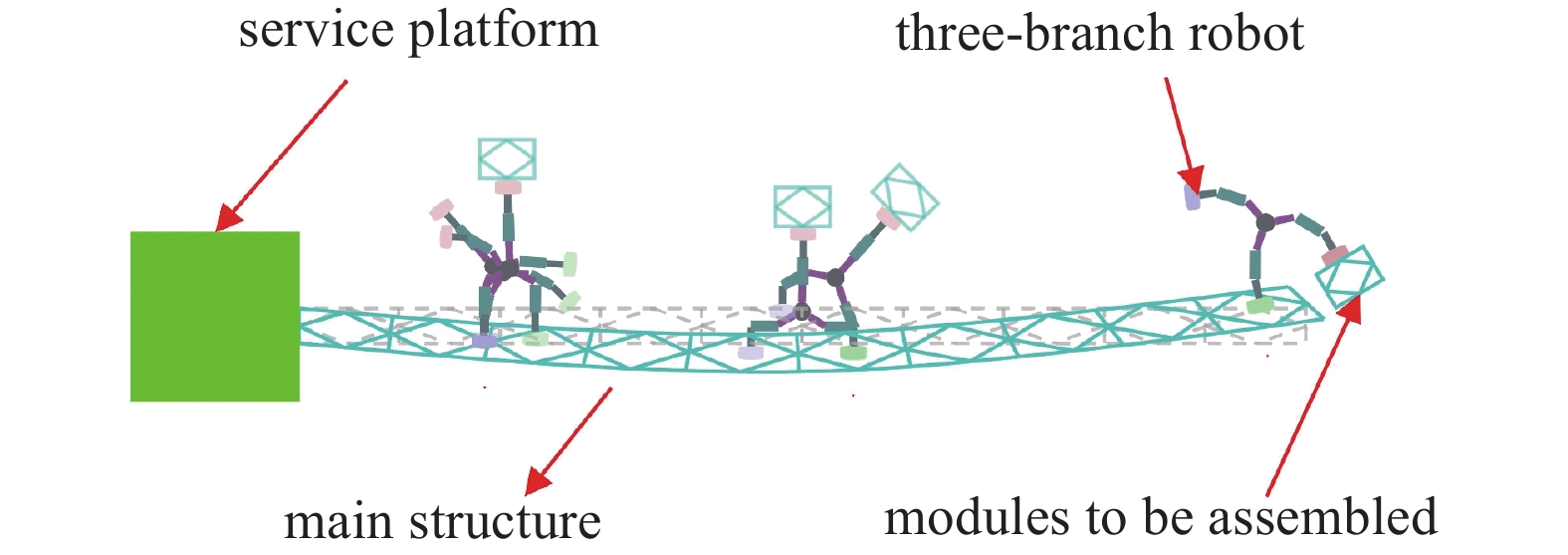 机器人在轨组装结构的耦合动力学与步态优化