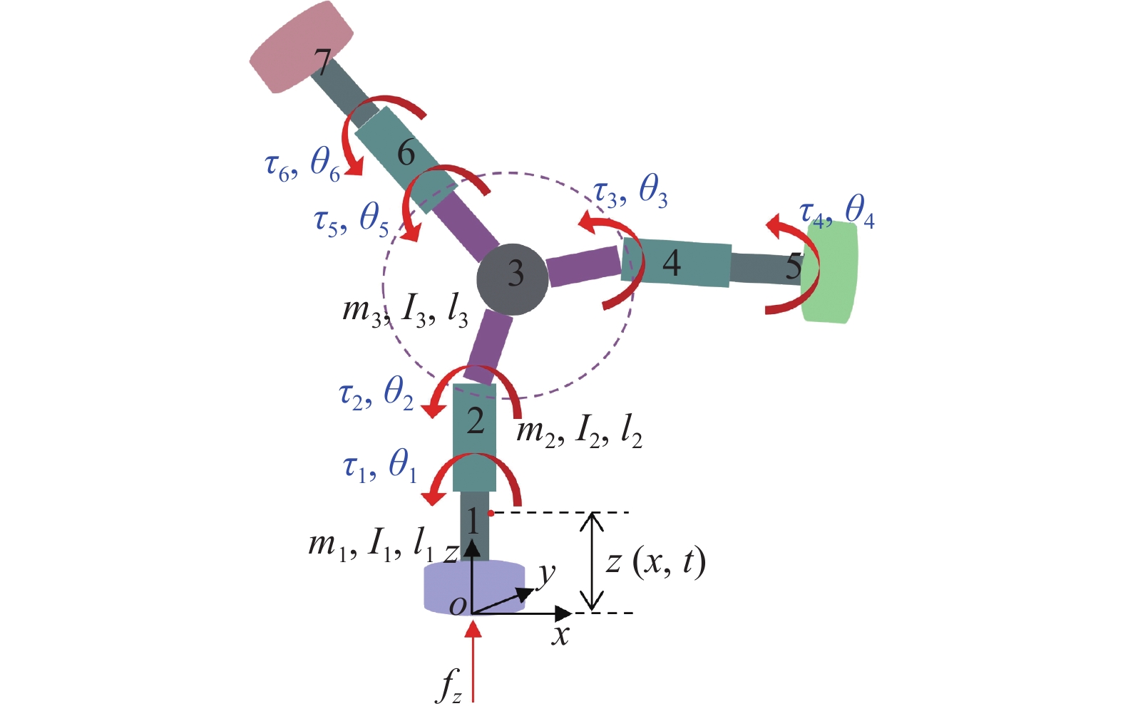 COUPLED DYNAMICS AND GAIT OPTIMIZATION OF THE SPATIAL STRUCTURE OF ...