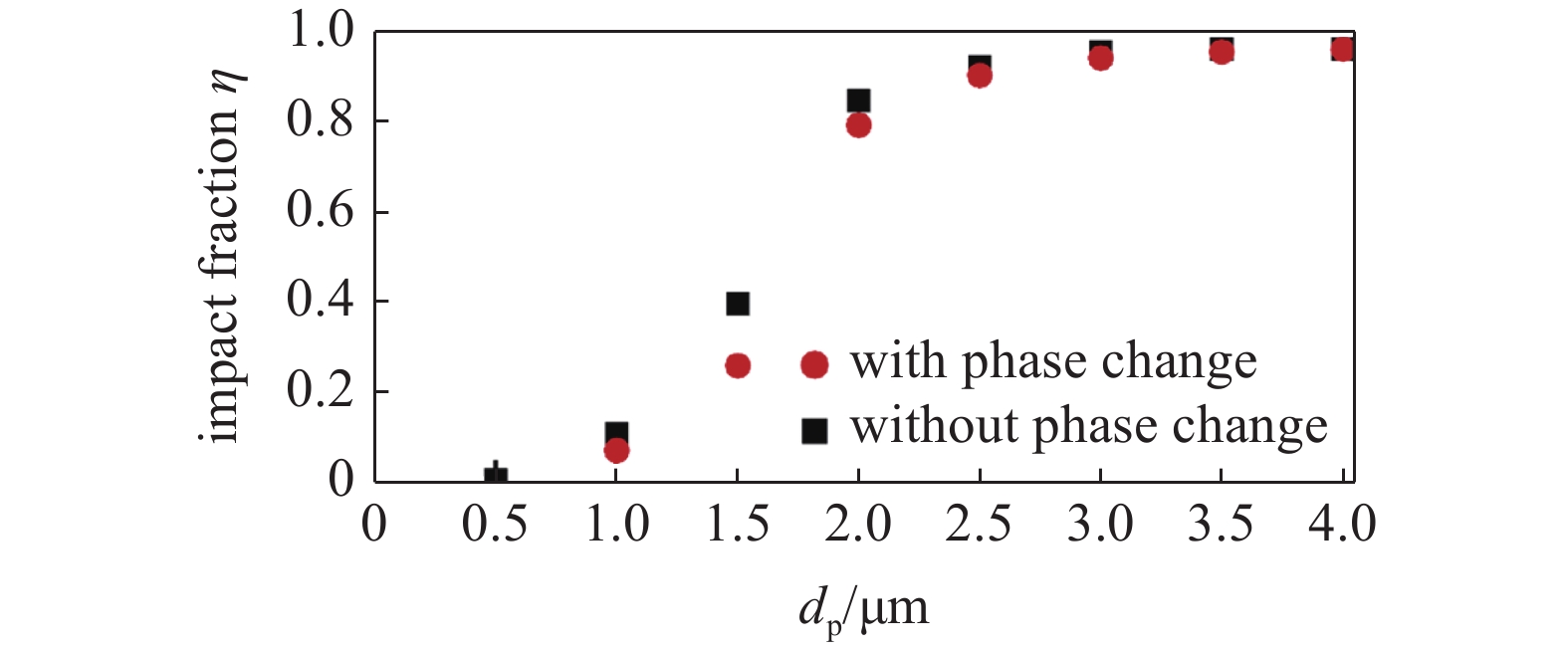 RESEARCH ON PARTICLE MOTION CHARACTERISTICS UNDER HYPERSONIC MARS ENTRY ...