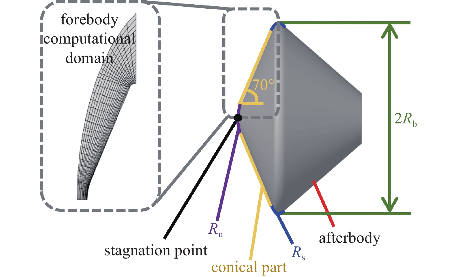 RESEARCH ON PARTICLE MOTION CHARACTERISTICS UNDER HYPERSONIC MARS ENTRY ...