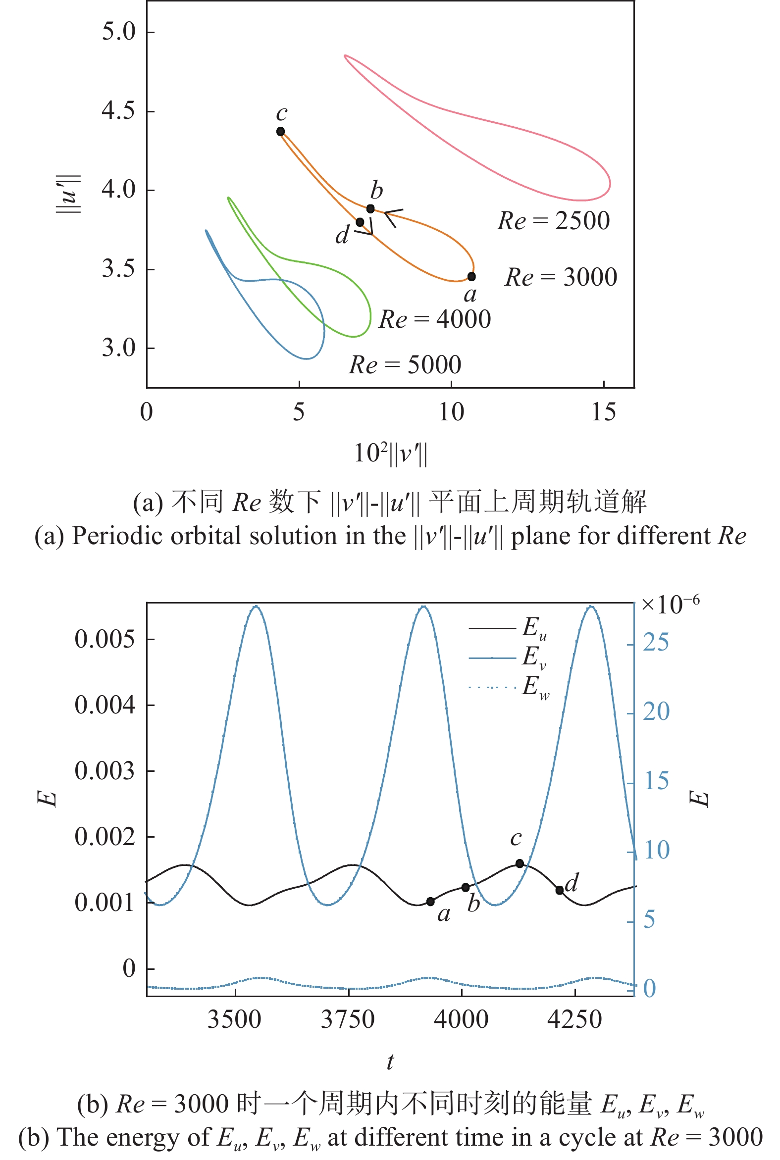 EXACT COHERENT STATES IN CHANNEL FLOW UNDER NORMAL MAGNETIC FIELD