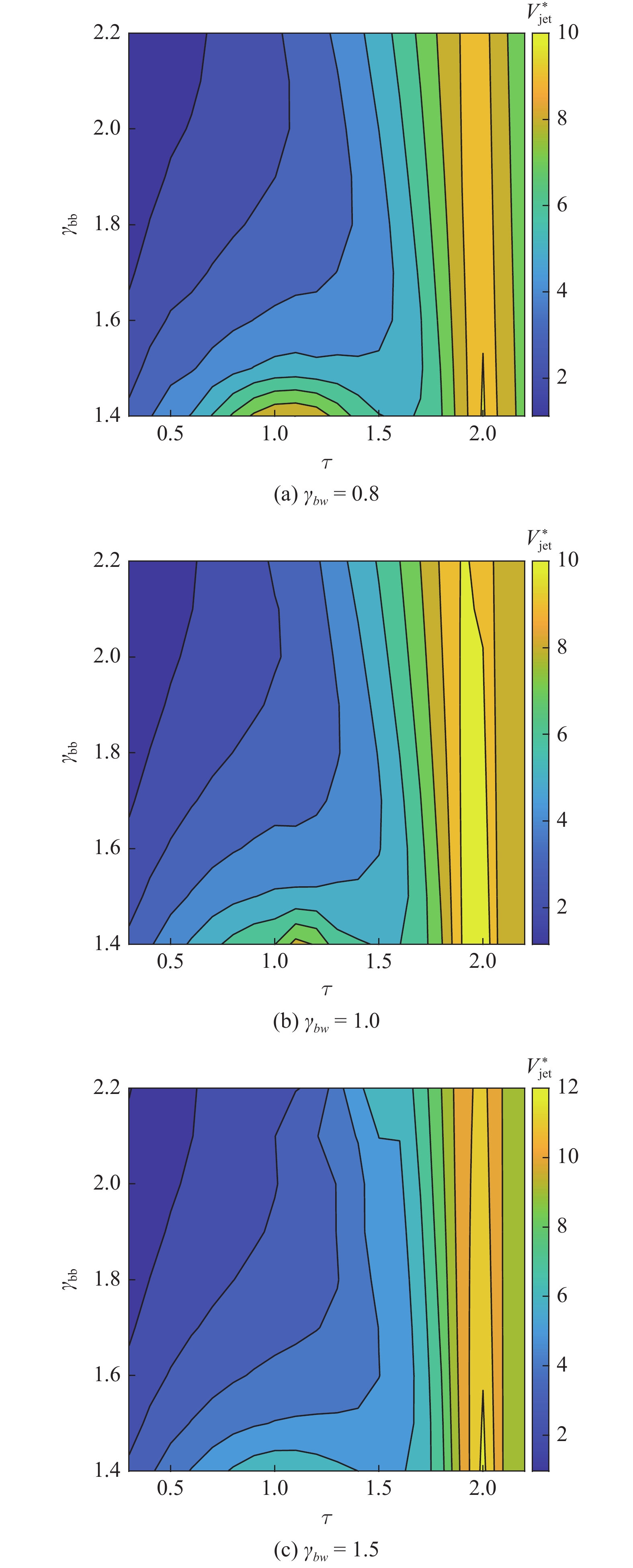 STUDY ON THE INTERACTION AND JET ENHANCEMENT EFFECT OF TWO OUT-OF-PHASE ...