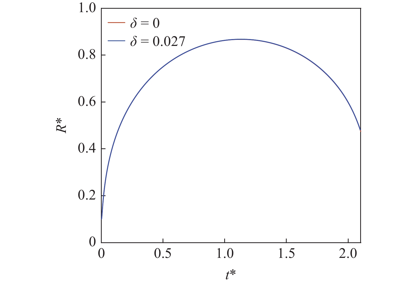 STUDY ON THE INTERACTION AND JET ENHANCEMENT EFFECT OF TWO OUT-OF-PHASE ...